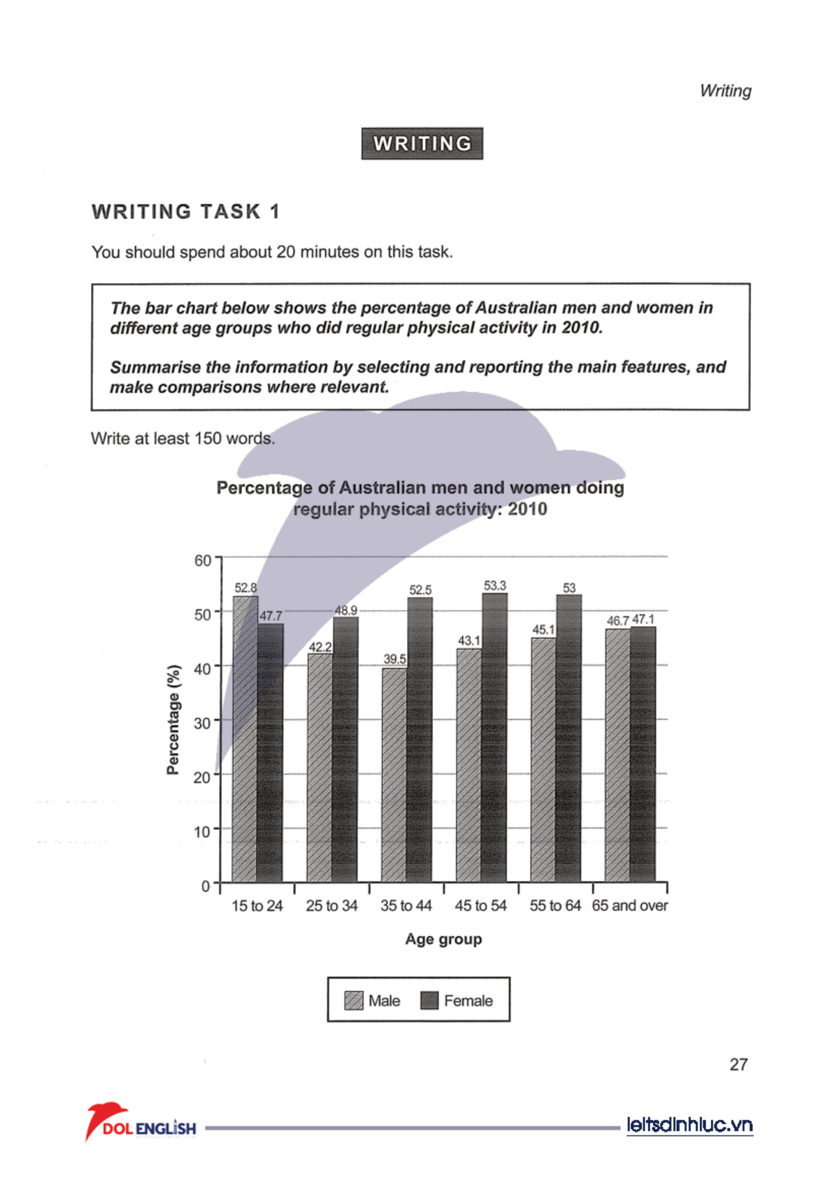 Test 1 writing Cambridge Ielts 12 - English - Studocu