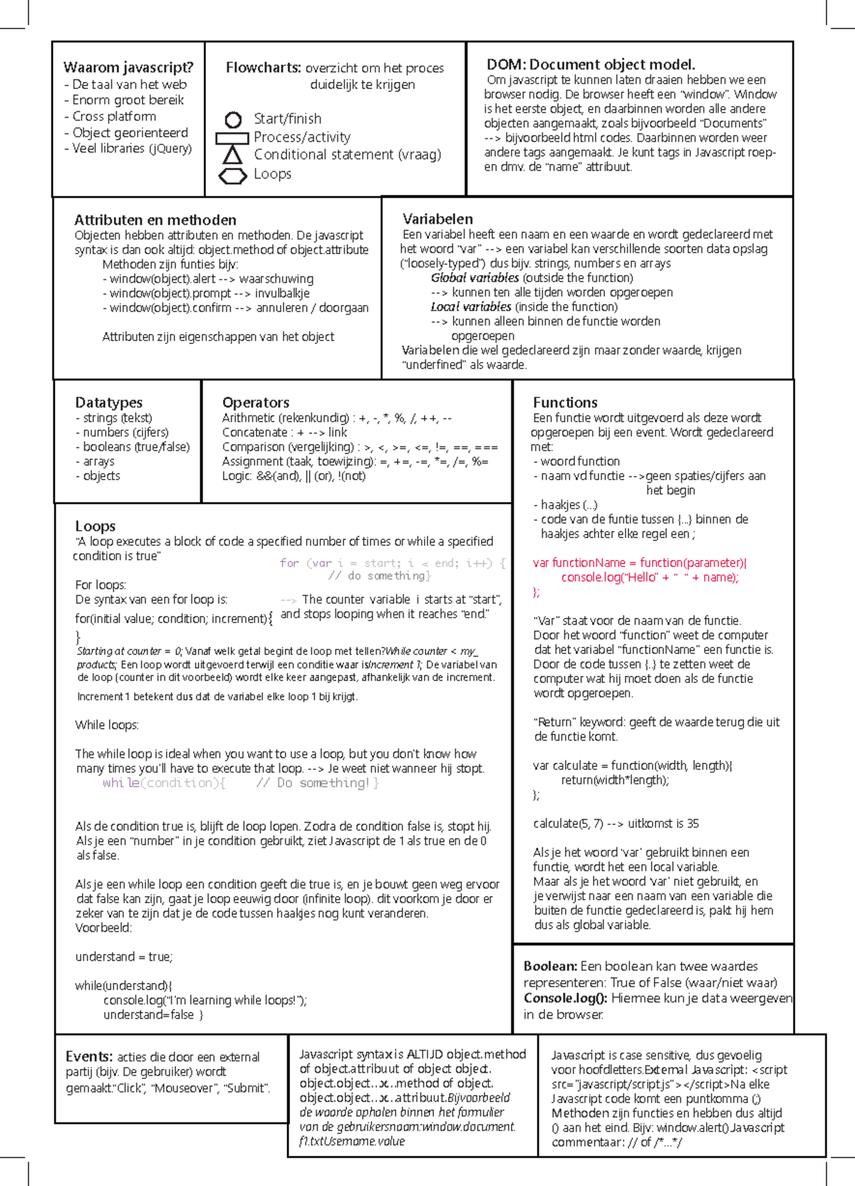 Samenvatting Webtechnologie - Waarom javascript? De taal van het web Enorm groot bereik Cross ...