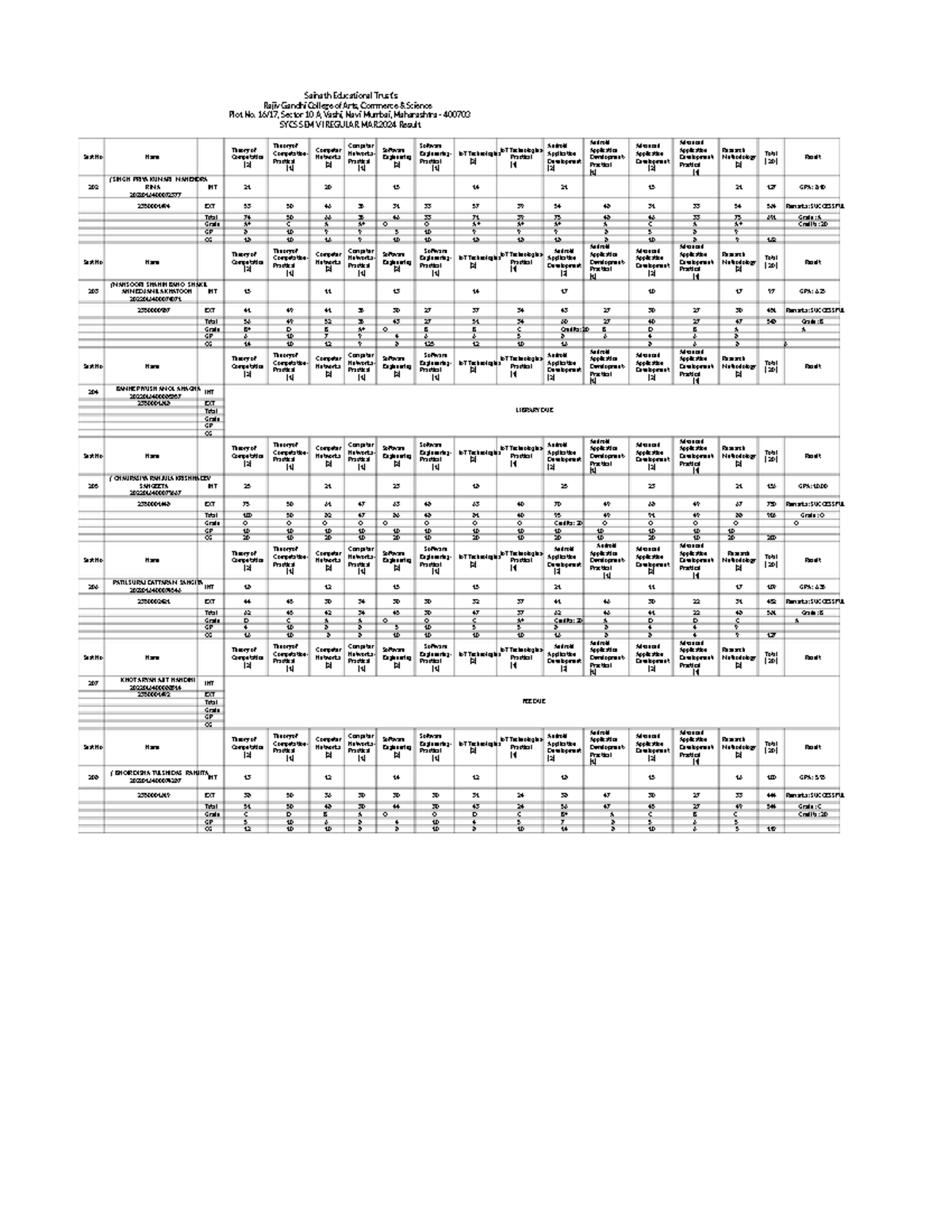 TYCS SEM VI Regular: Practical Results for Application Development - Studocu