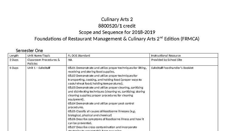 Culinary Arts 2 (FRMCA) Scope & Sequence: Foundations of Restaurant ...