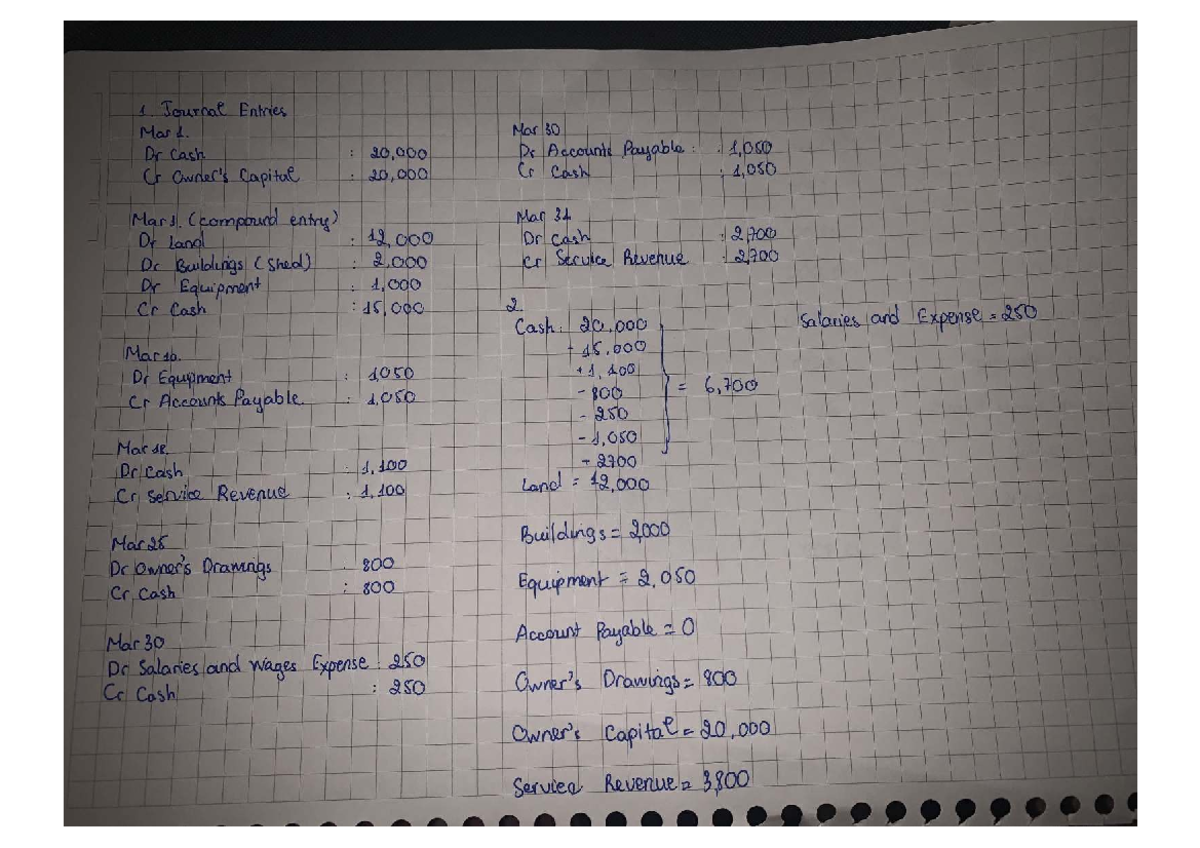 Journal Entries for March 2023: Cash and Revenue Transactions - Studocu