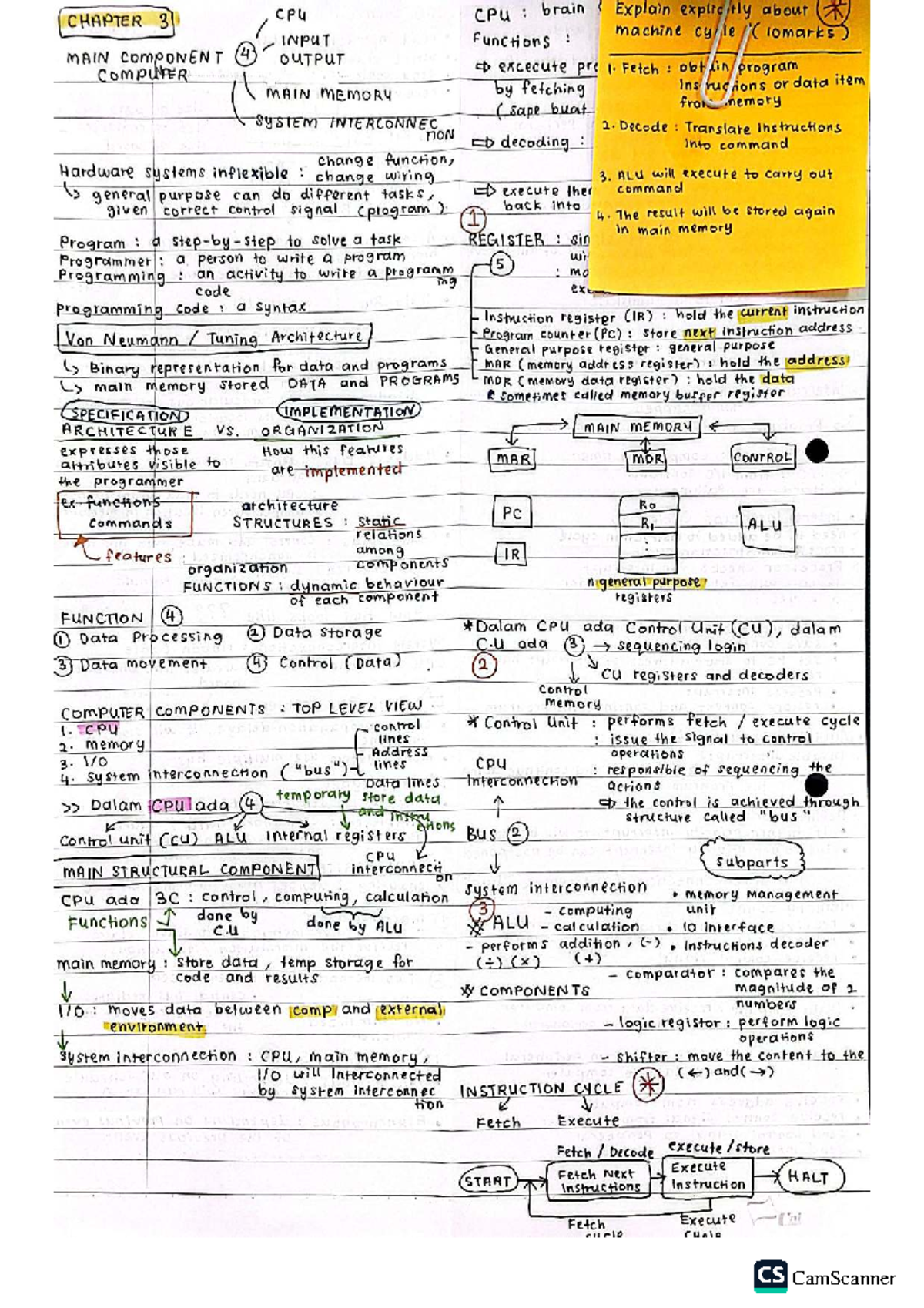 Chapter 3: CPU Functions and Machine Cycle Overview [CSC429] - Studocu
