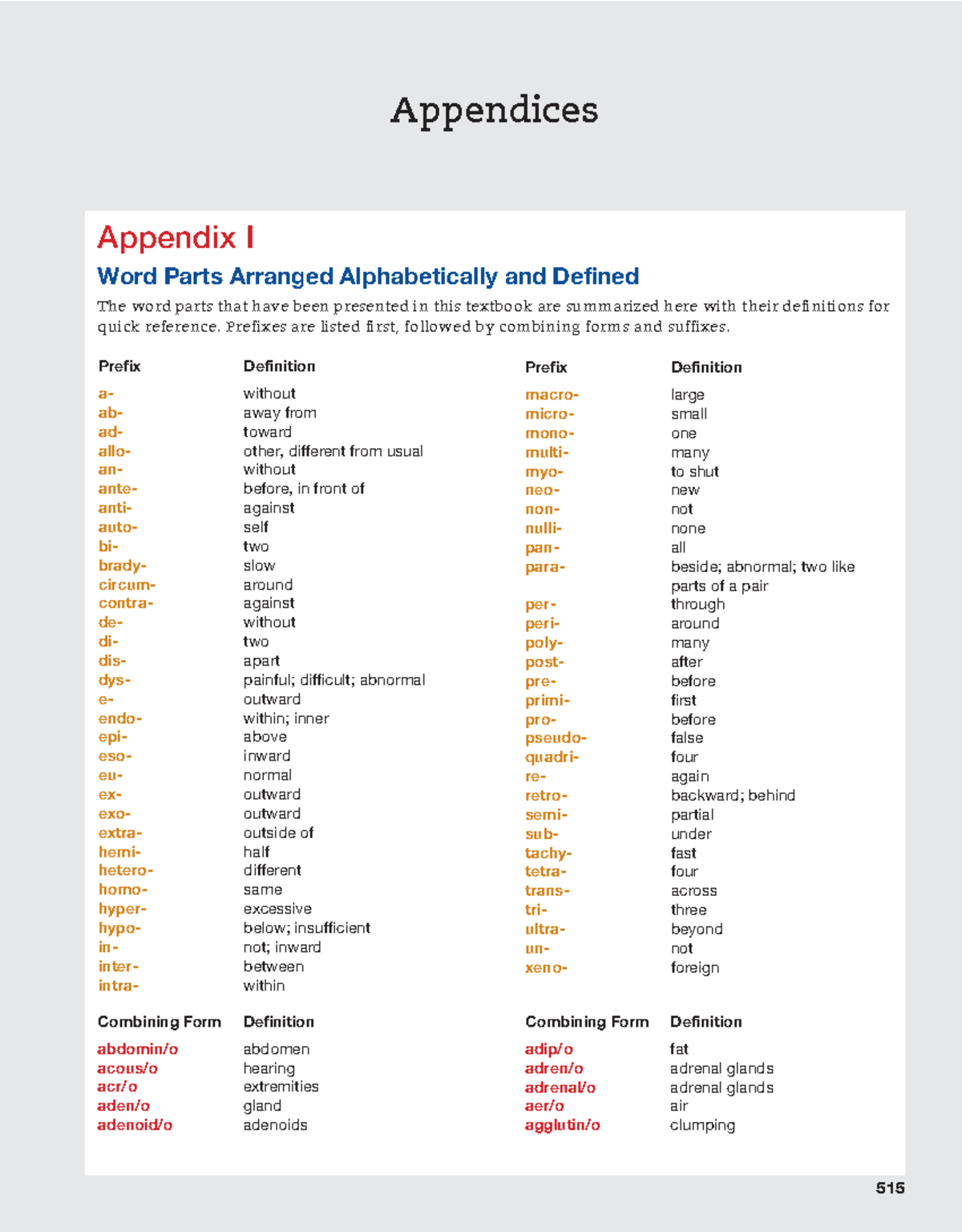 Latin terms - 515 Prefix Definition a- without ab- away from ad- toward ...