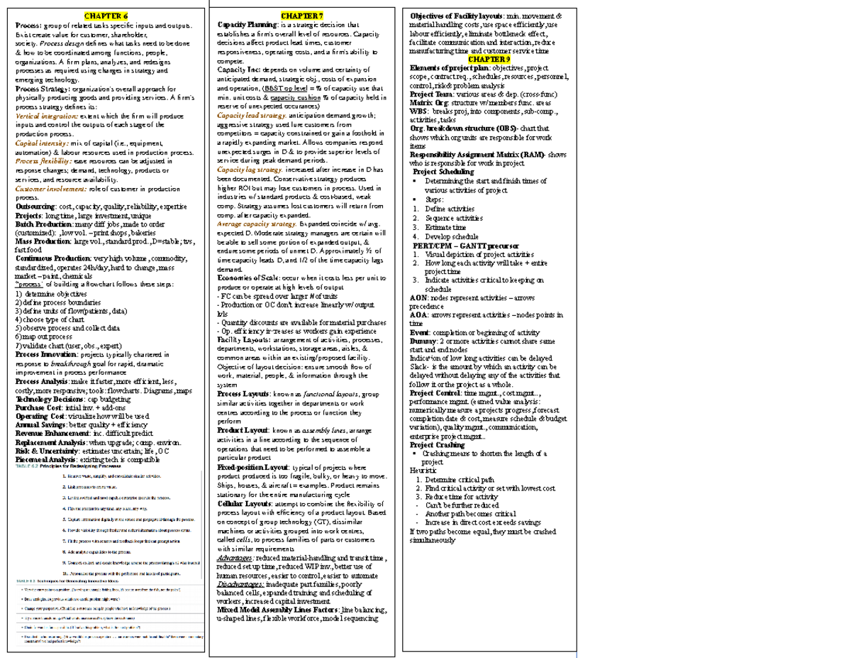 BU375 Spring - Midterm Cheat Sheet - Technology Decisions: cap ...