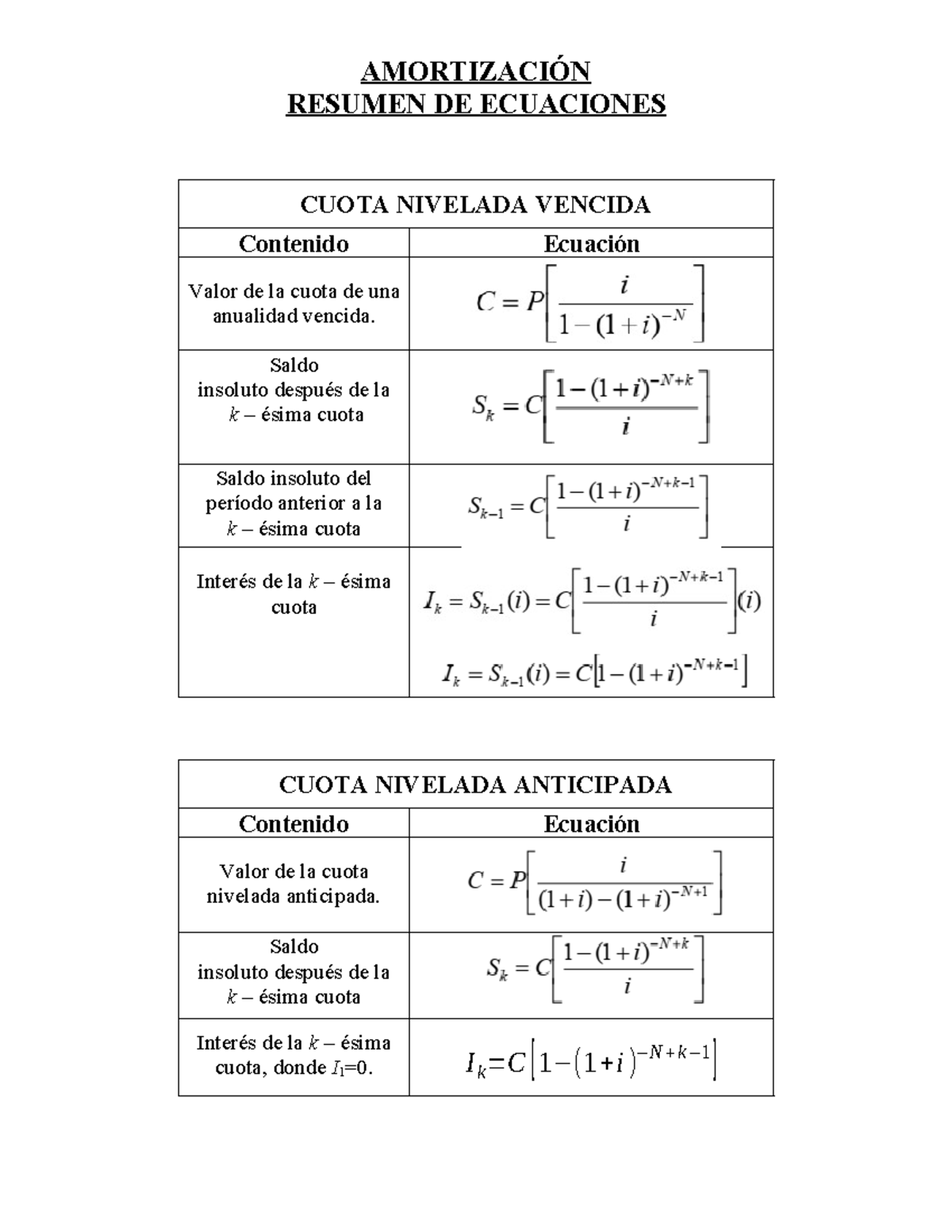 Formulario de amortización - AMORTIZACIÓN RESUMEN DE ECUACIONES CUOTA ...