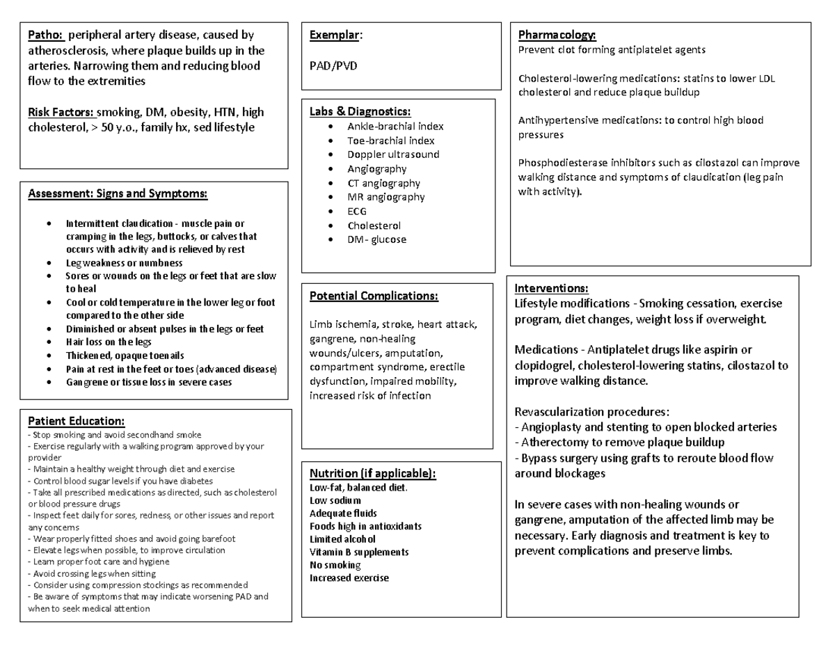 PAD:PVD - Concept map PAD/PVD - Exemplar: PAD/PVD Patho: peripheral ...