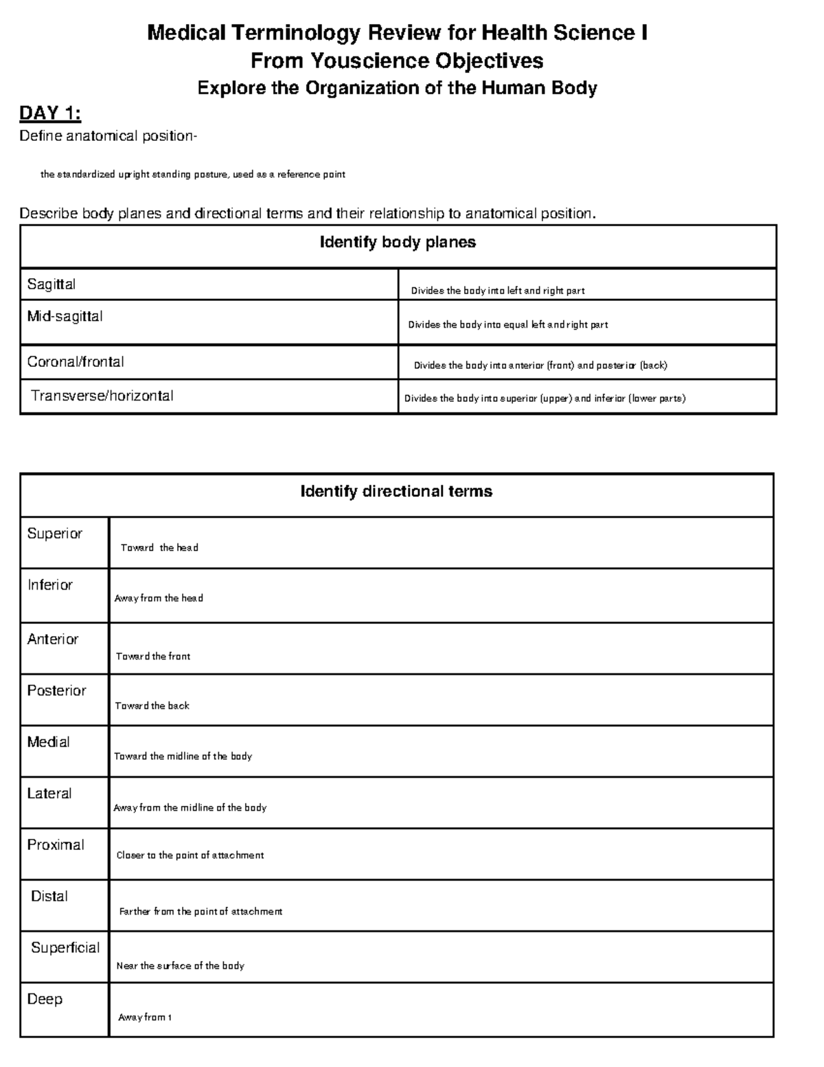 Medical Terminology Review for Health Science I: Body Systems Overview ...