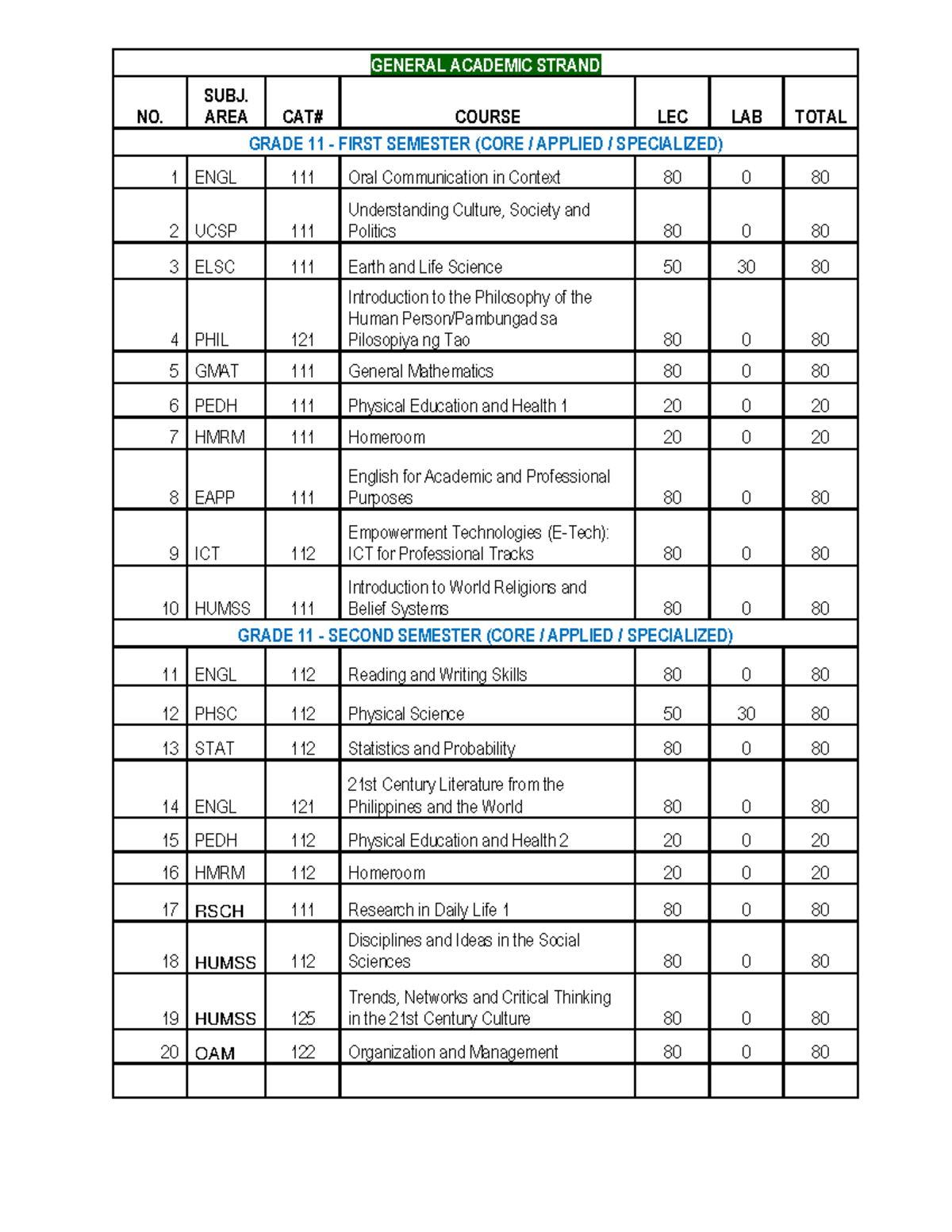 GAS Curriculum Overview for Grade 11 (1st & 2nd Semesters) - Studocu