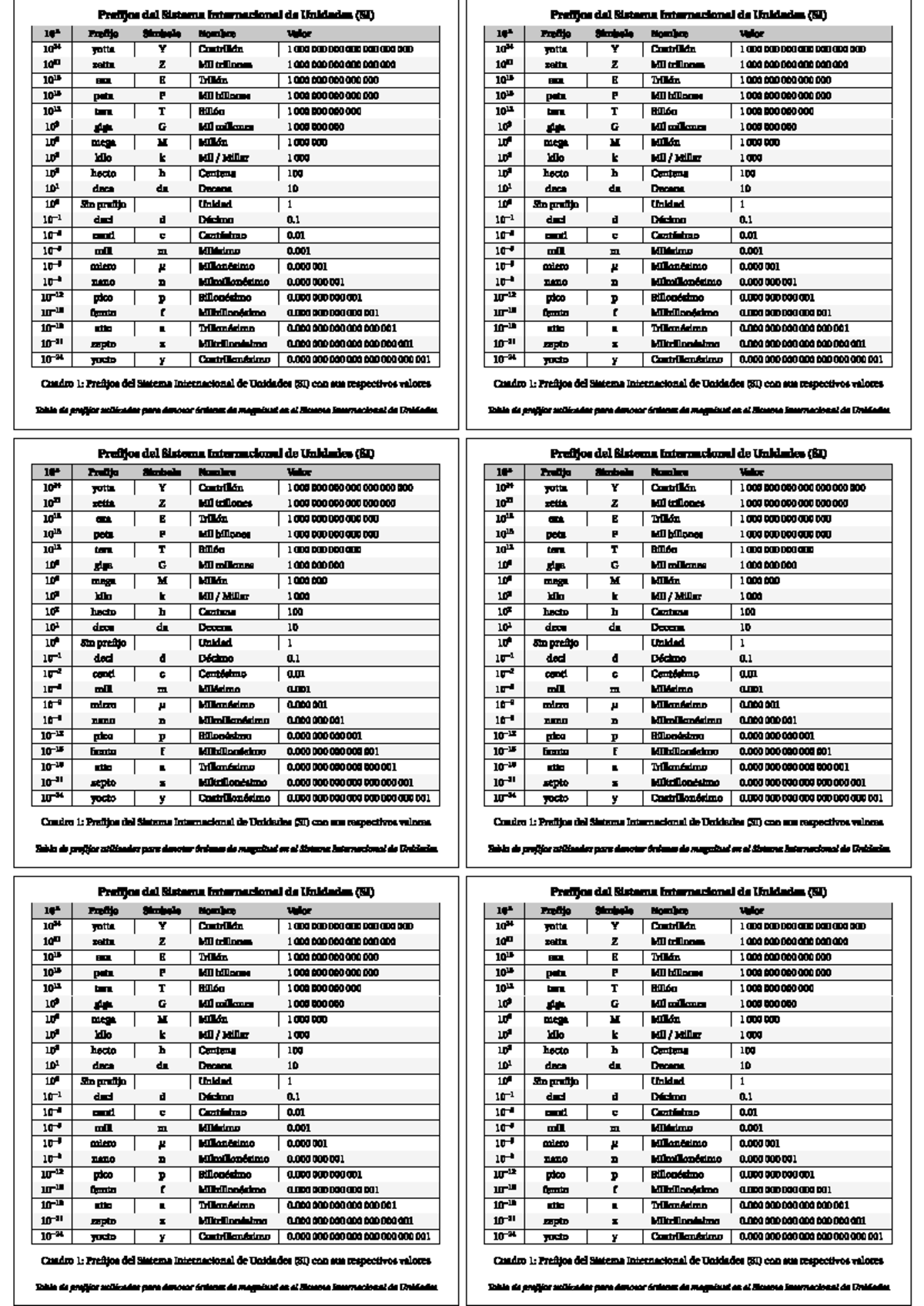 Prefijos y Valores del Sistema Internacional de Unidades (SI) - Dodaff ...