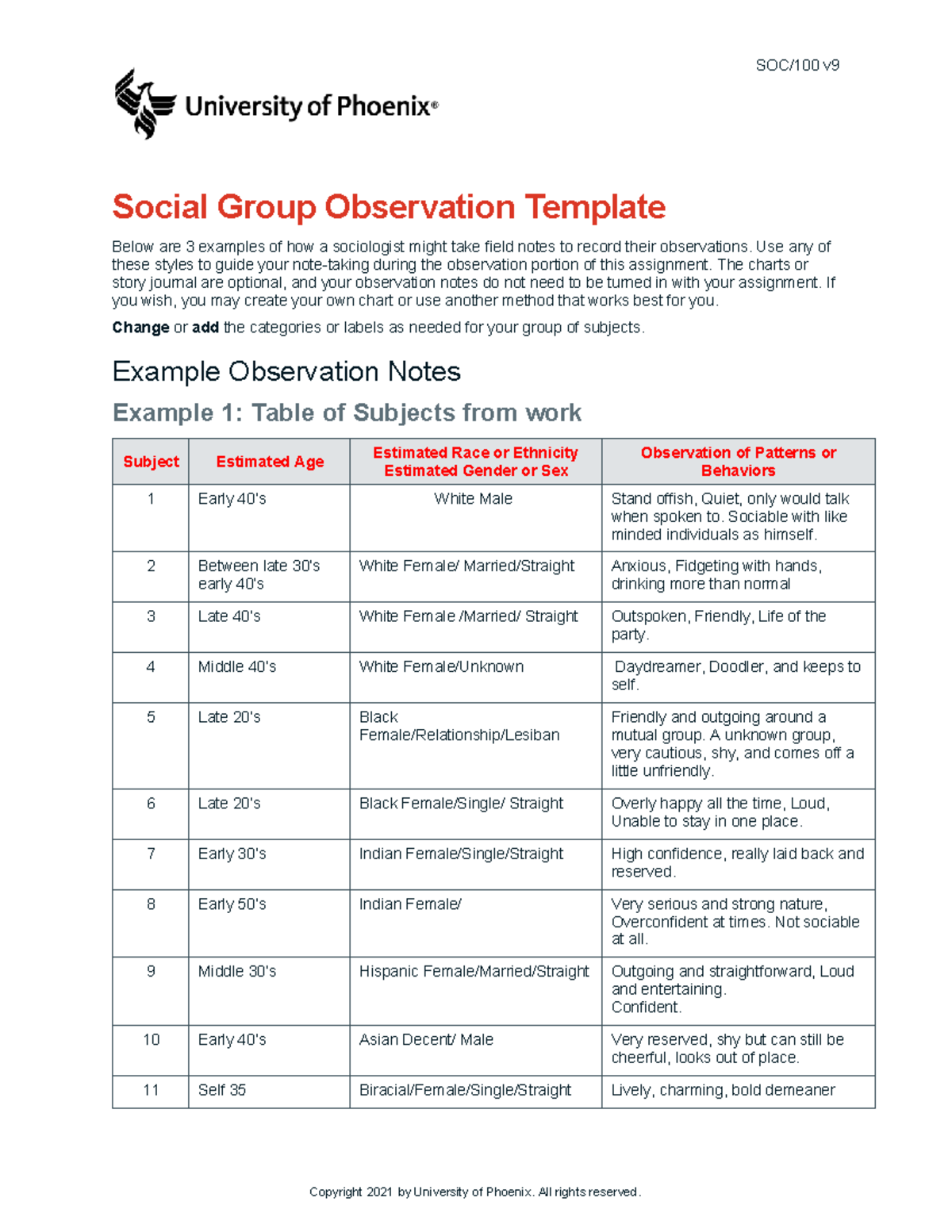 SOC/100 v9 Wk3 Social Group Observation & Note-Taking Template - Studocu