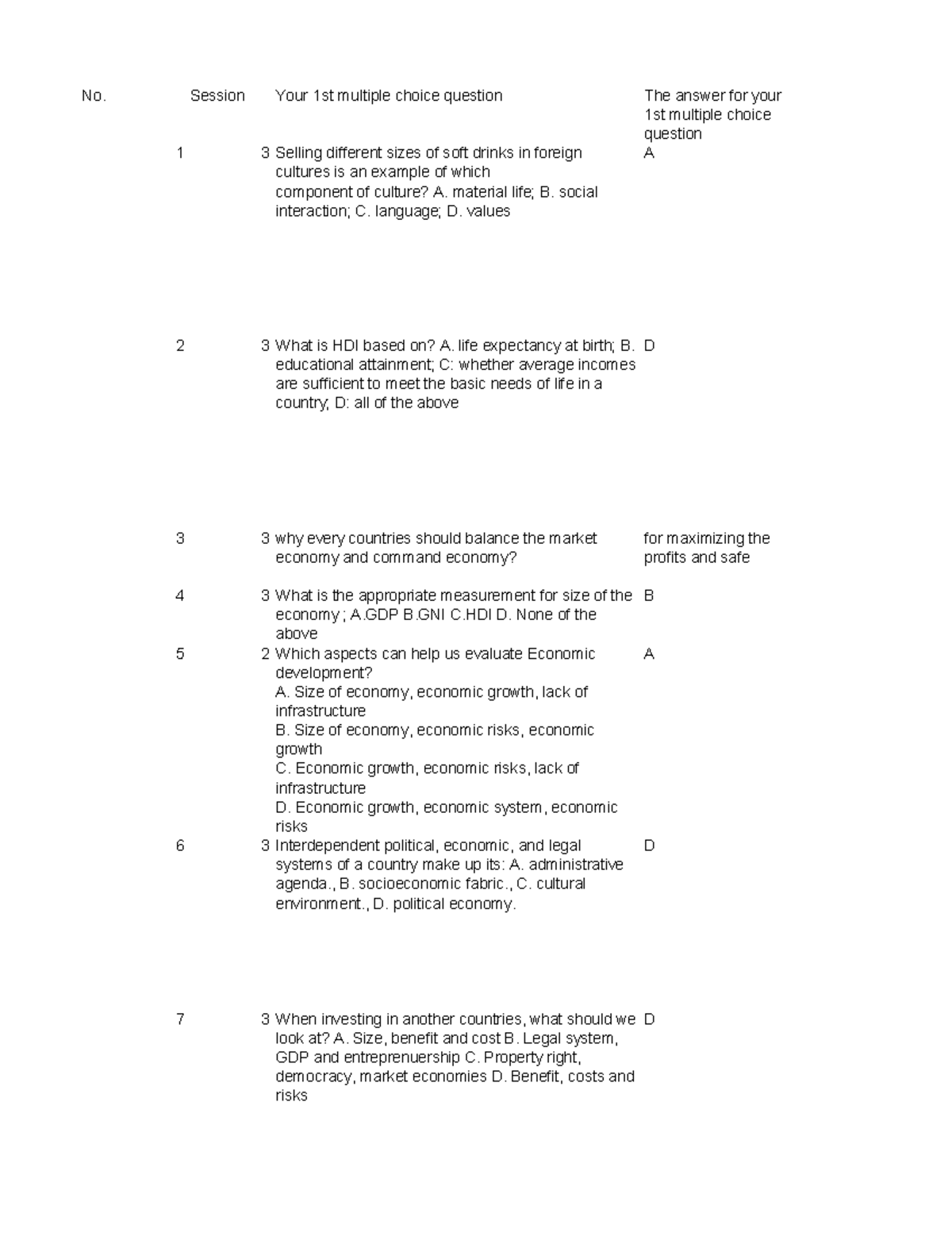 IB Midterm Test Bank - S3 2021-2022 (from students) - No. Session Your ...