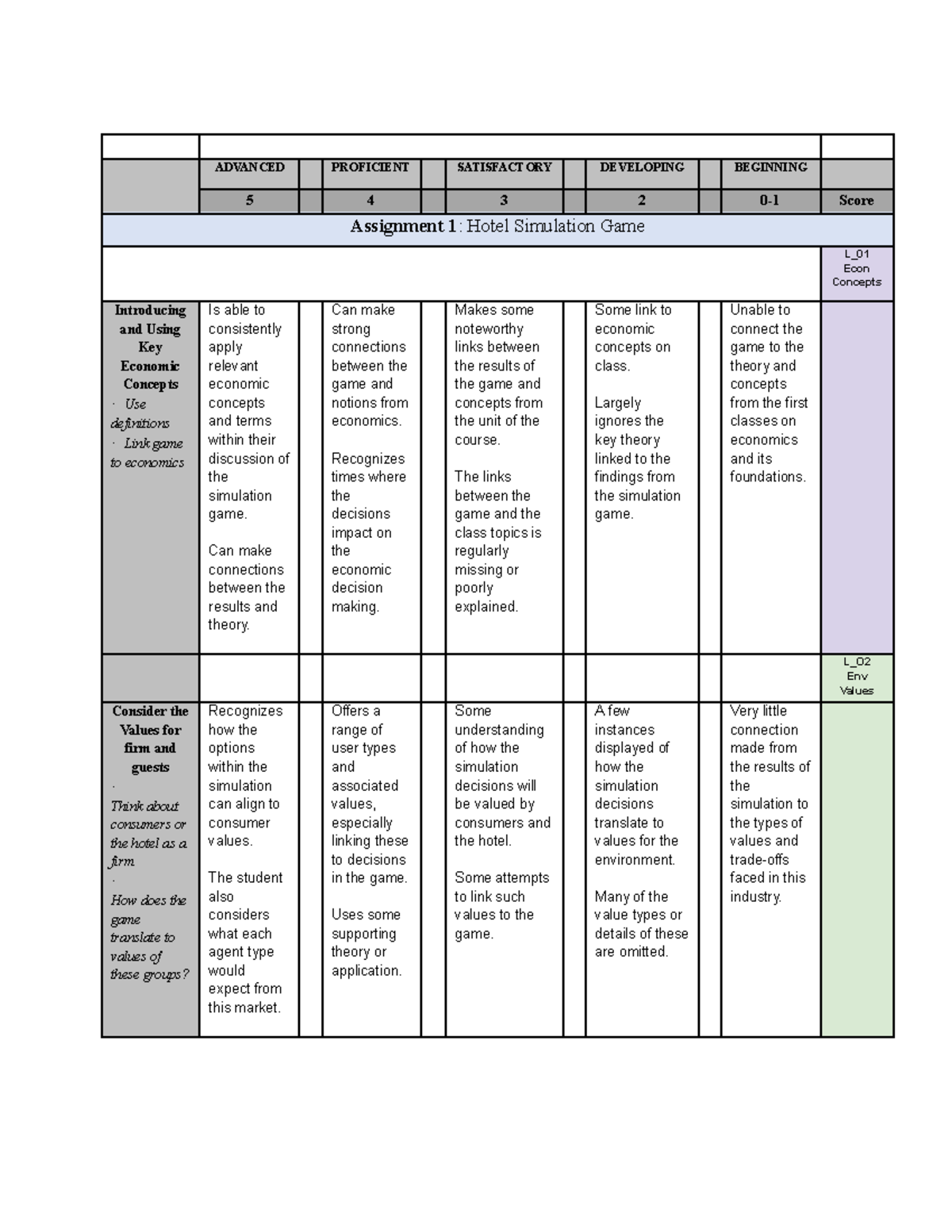 ISU-205 Assignment 1: Hotel Simulation Game Evaluation Rubric - Studocu