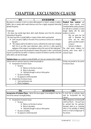 PWD FORM 203A - Malaysian Standard Contract Conditions - Studocu