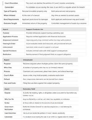 Evid - notes - Law 321: Evidence (4 units) Course Outline Semester 2nd ...