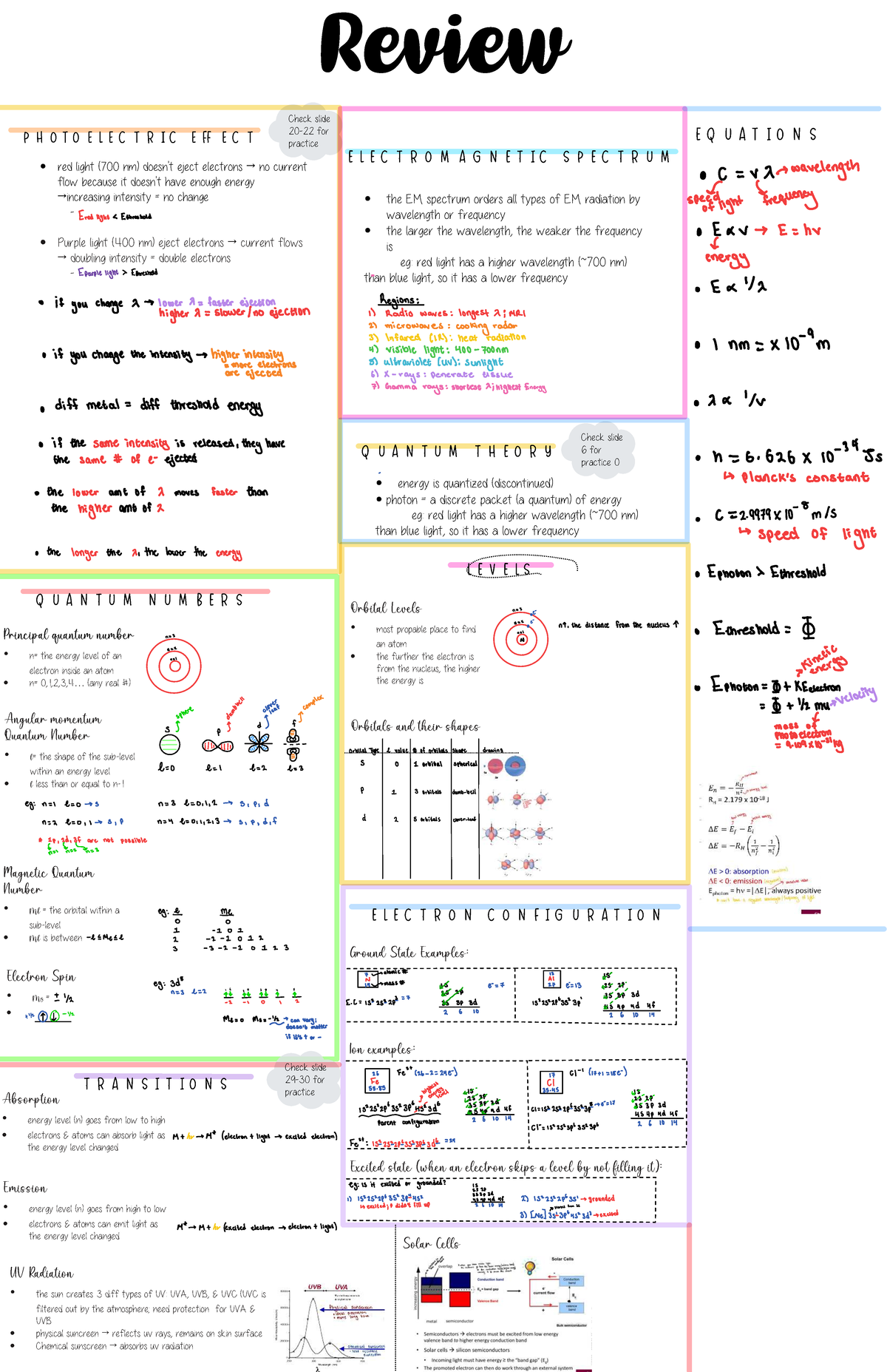 Unit 3 Review Notes: Photoelectric Effect & Quantum Theory - Studocu