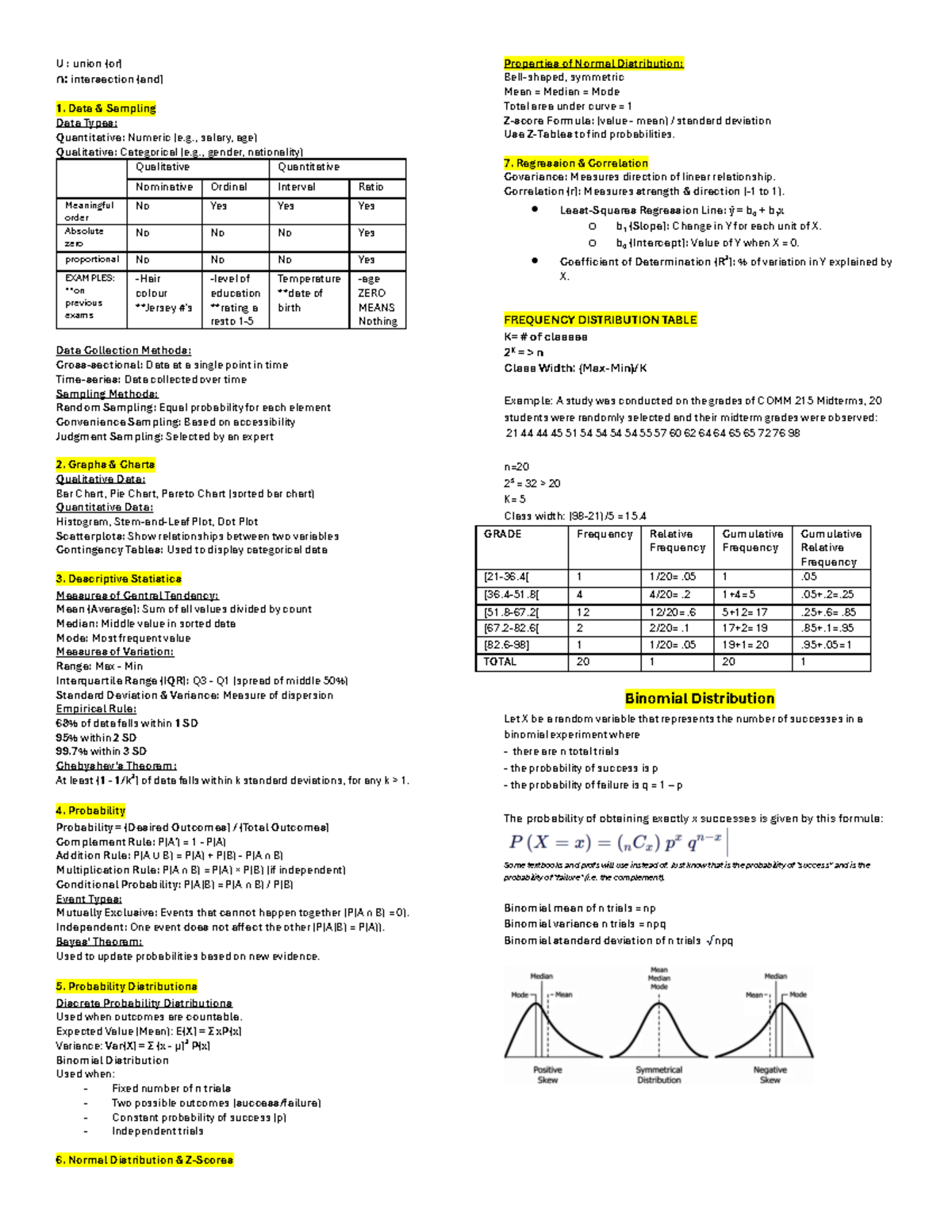 214 cheat sheet - U : union (or) ∩: intersection (and) Data & Sampling ...