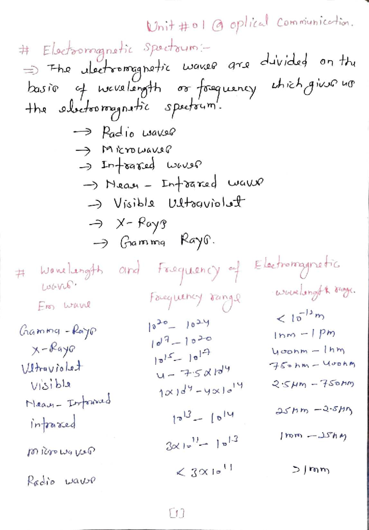 Unit-1 OC: Optical Communication Spectrum Analysis Notes - Studocu