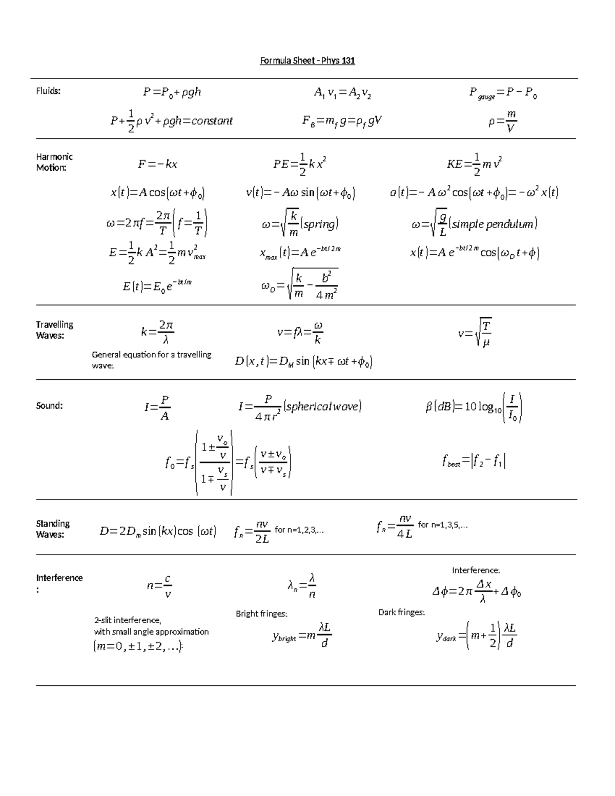 Formula Sheet - phys 131 - Formula Sheet - Phys 131 Fluids: P=P 0 + ρgh A 1 v 1 = A 2 v 2 Pgauge ...