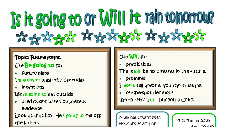 Future Forms: Using WILL and BE Going TO for Predictions and Plans ...