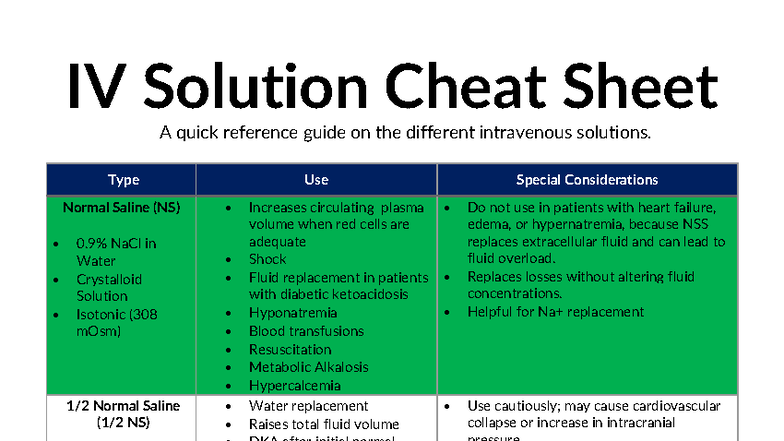 IV Solution Cheat Sheet: Quick Reference for IV Fluids and Uses - Studocu