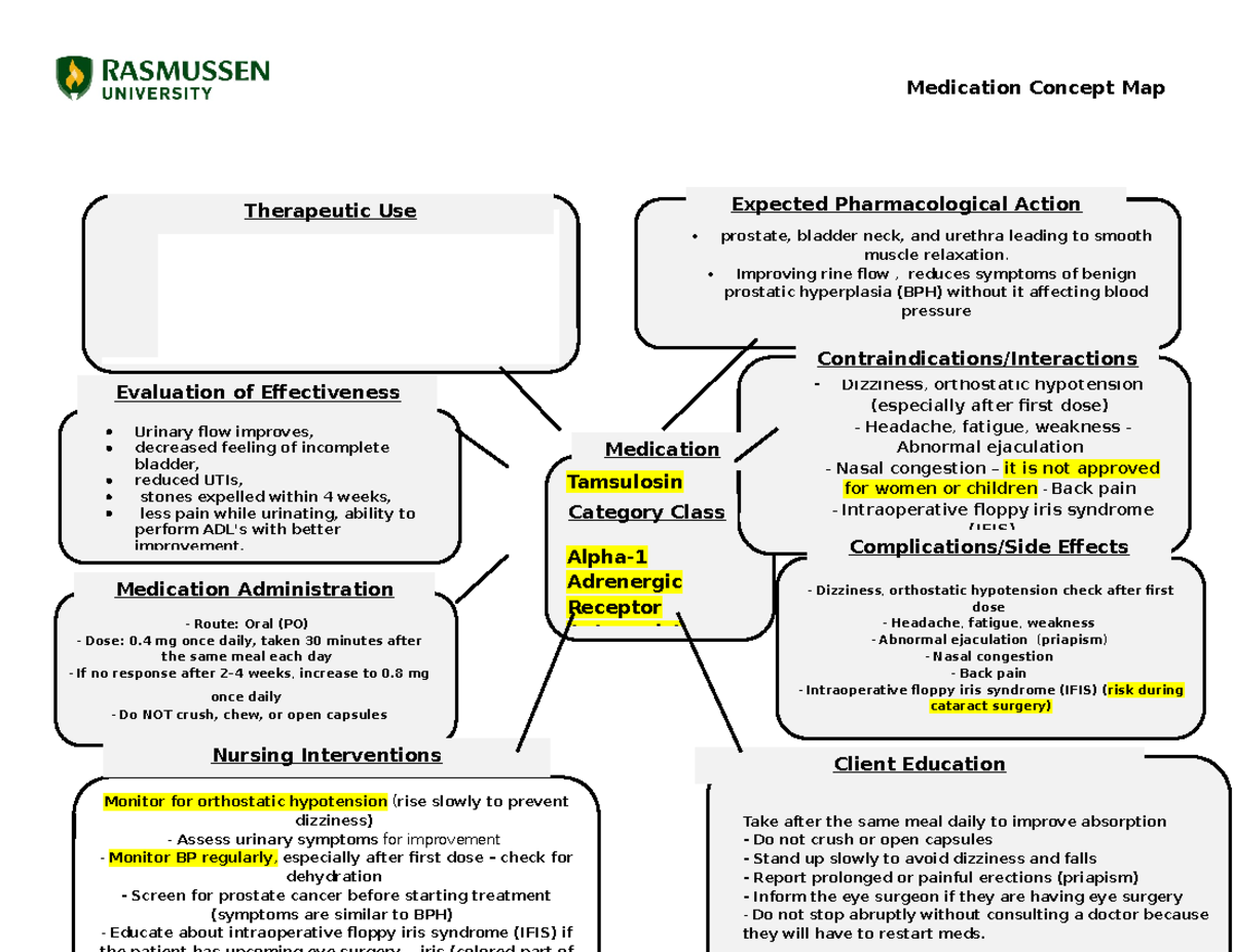 Tamsulosin - Clinical Med Concept Map - Medication Concept Map Monitor ...