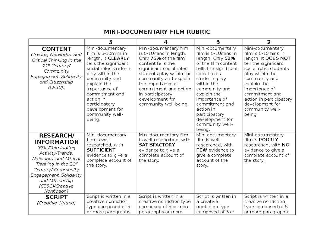 Lesson Summary from Enhanced Teacher Induction Program (ETIP) - Studocu