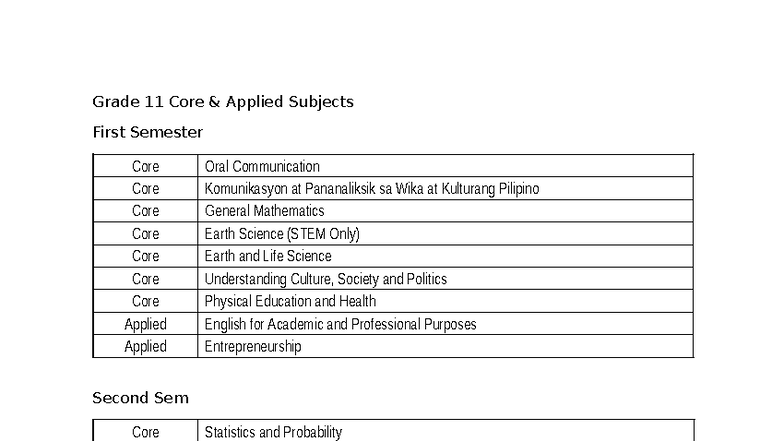 Grade 11 & 12 Core Applied Subjects Overview for SHS - Studocu