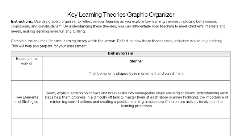 EDU 101: Key Learning Theories Graphic Organizer & Reflection - Studocu