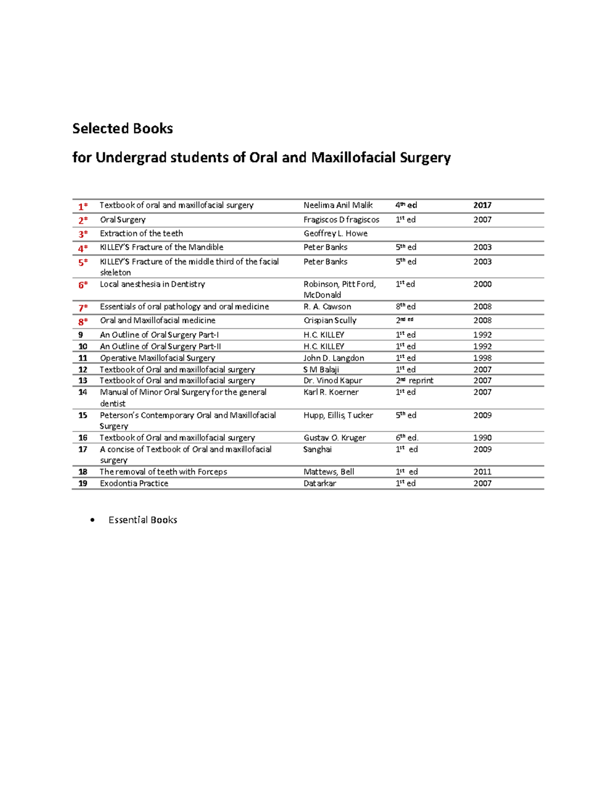 Selected Books for Undergrad Oral & Maxillofacial Surgery - ADF - Studocu