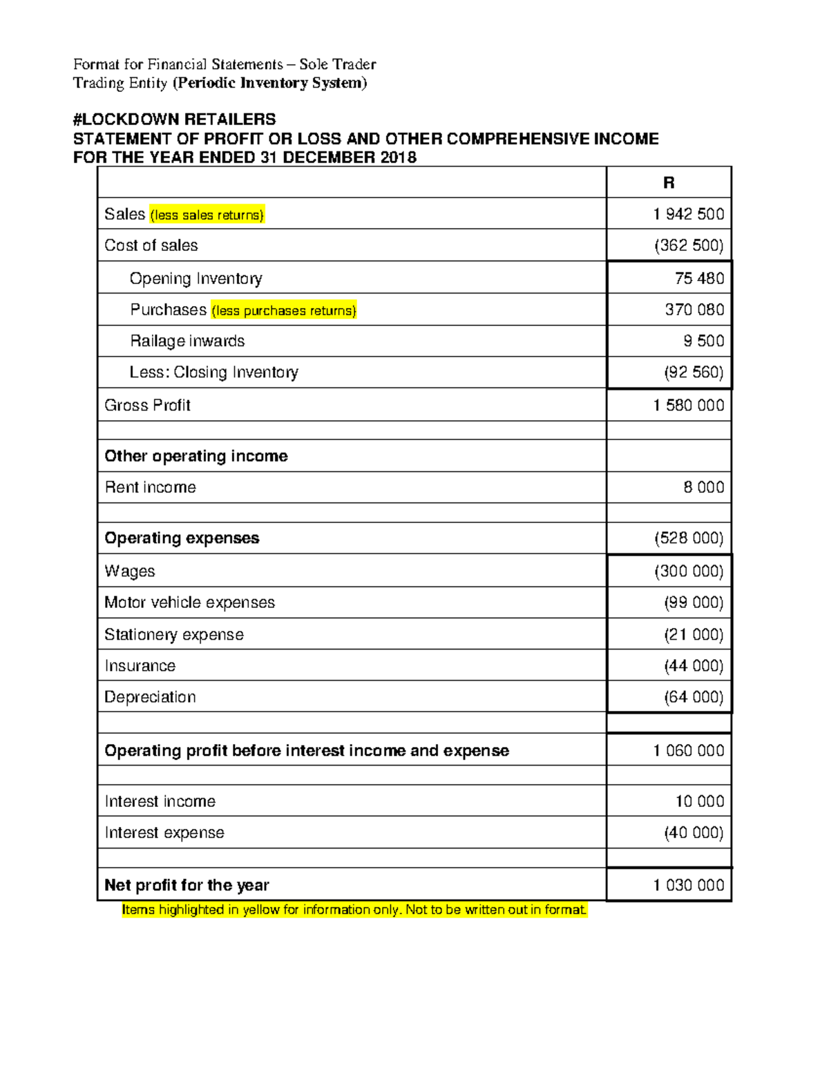 Basic Financial Statements for Trading Entity: Periodic System 2018 ...