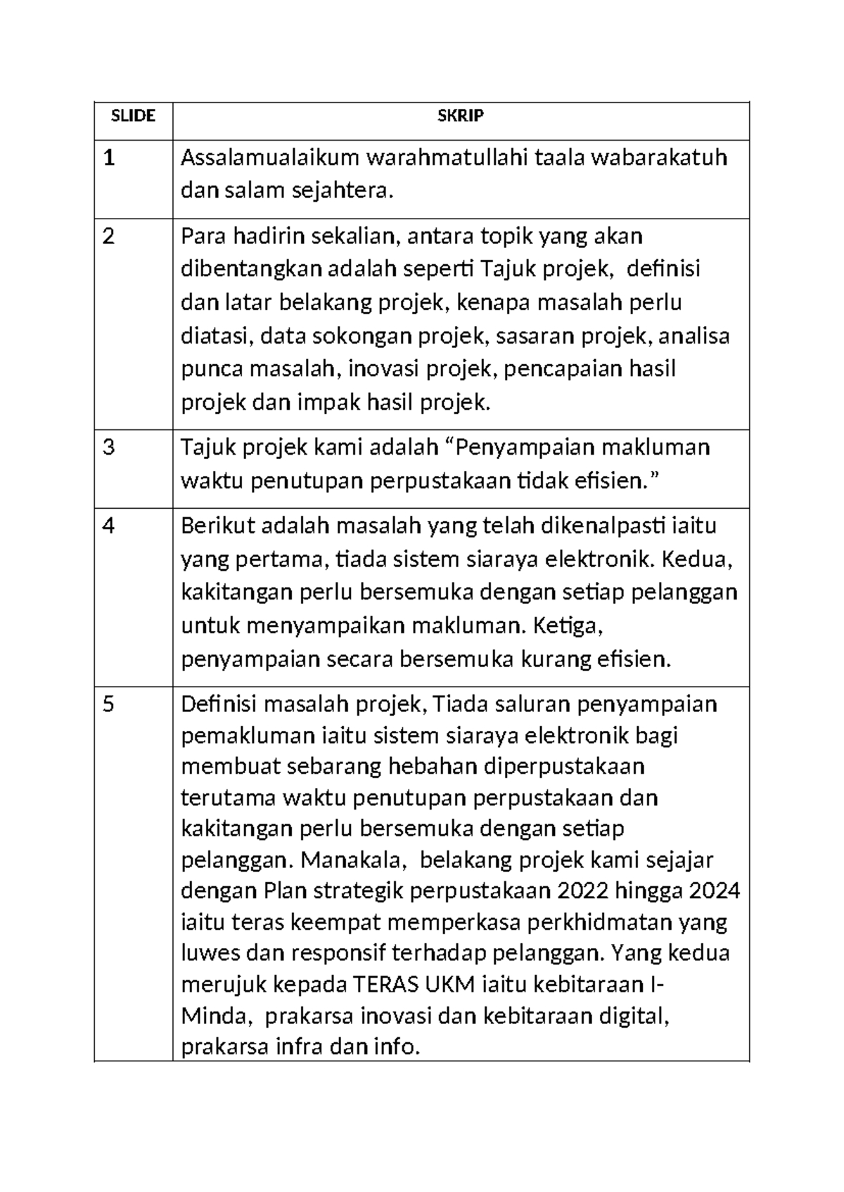 Slide KIK: Projek Sistem Siaraya untuk Pemakluman Perpustakaan - Studocu