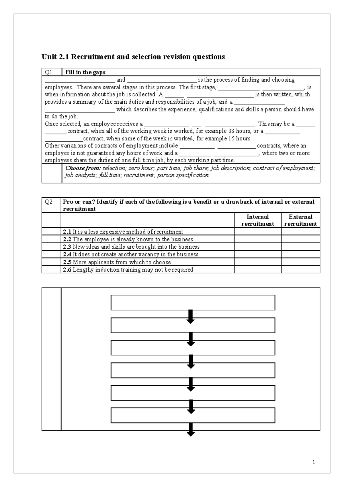 Unit 2.1 Recruitment & Selection Revision Questions - Studocu