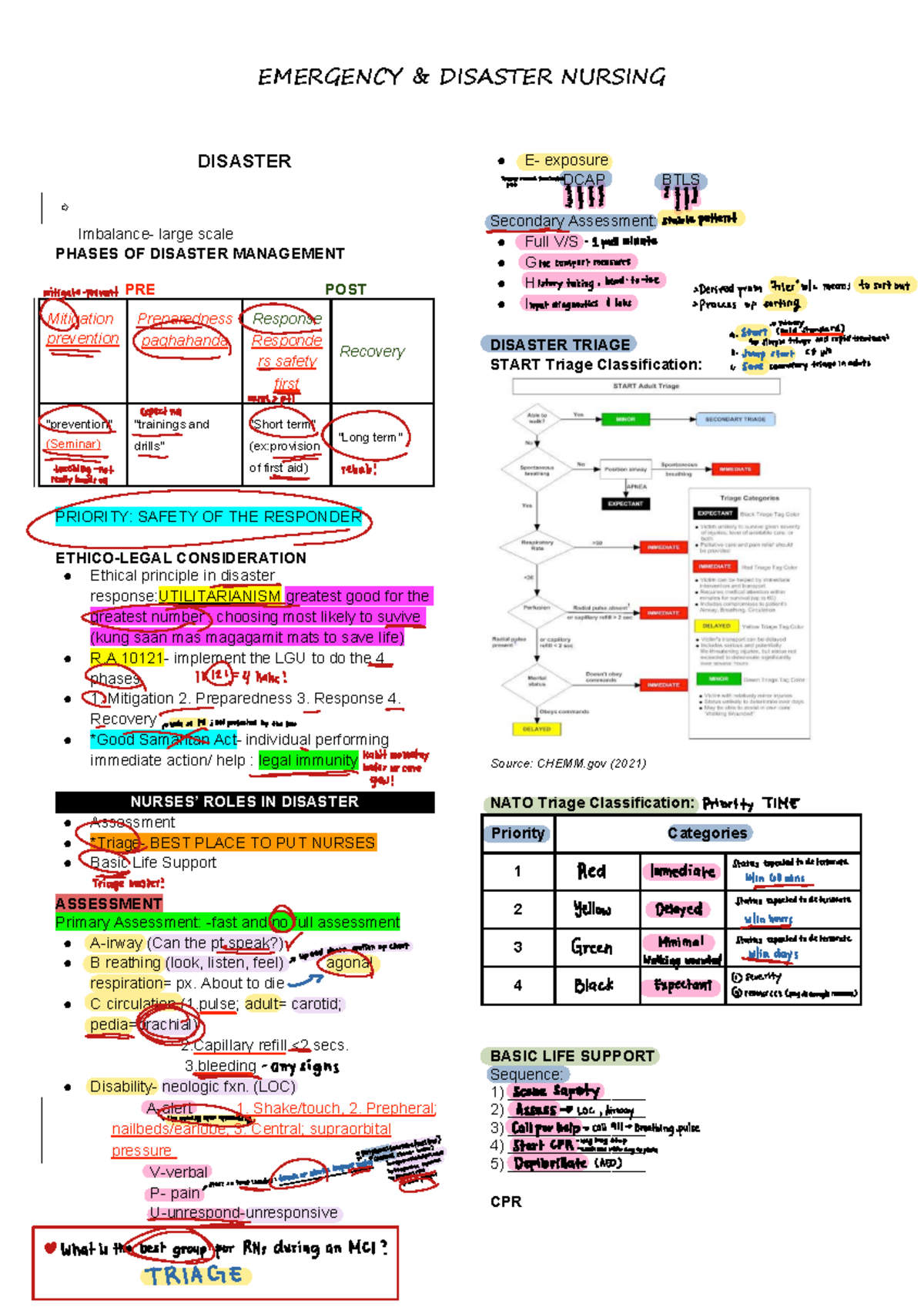 Emergency Disaster Nursing Lecture Notes (EMERGENCY DISASTER NURSING ...