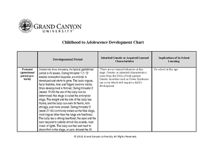 EDU 354 T3 Template - week 3 - Cognitive and Intellectual Development ...