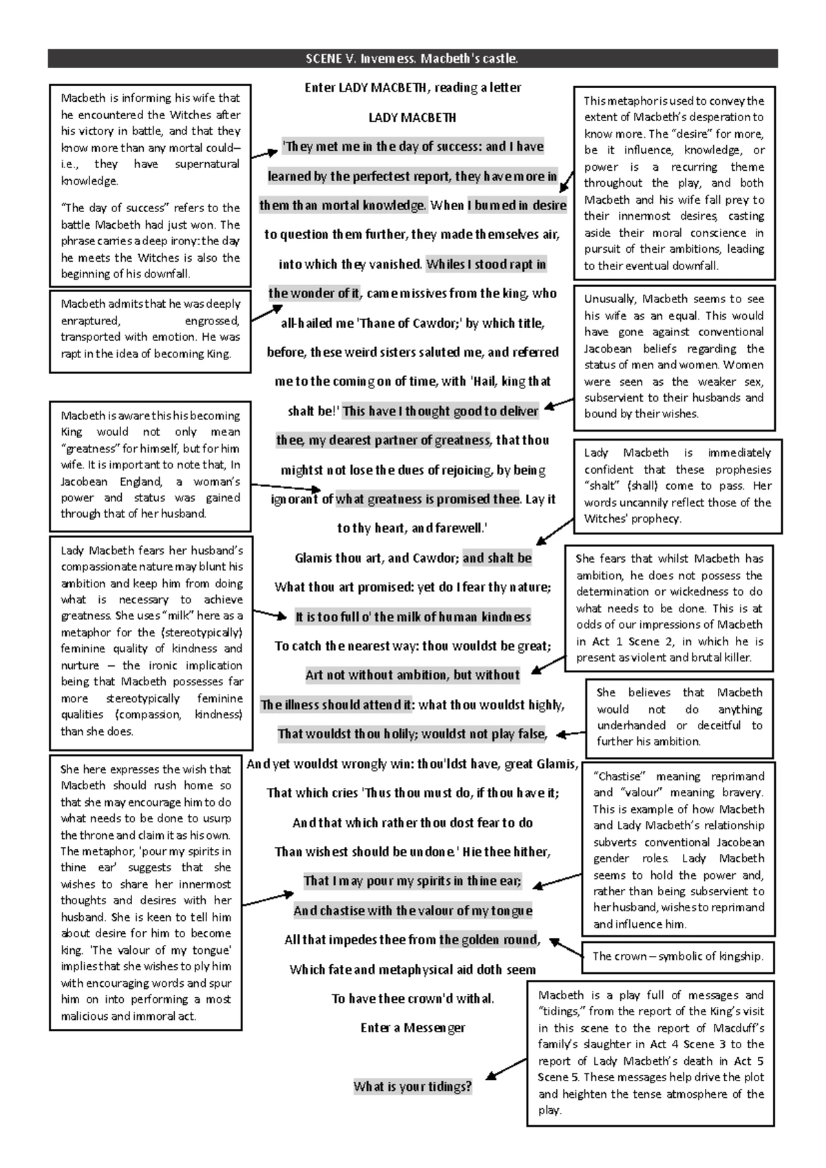 Act 1 Scene 4: Macbeth Annotations & Analysis - Studocu