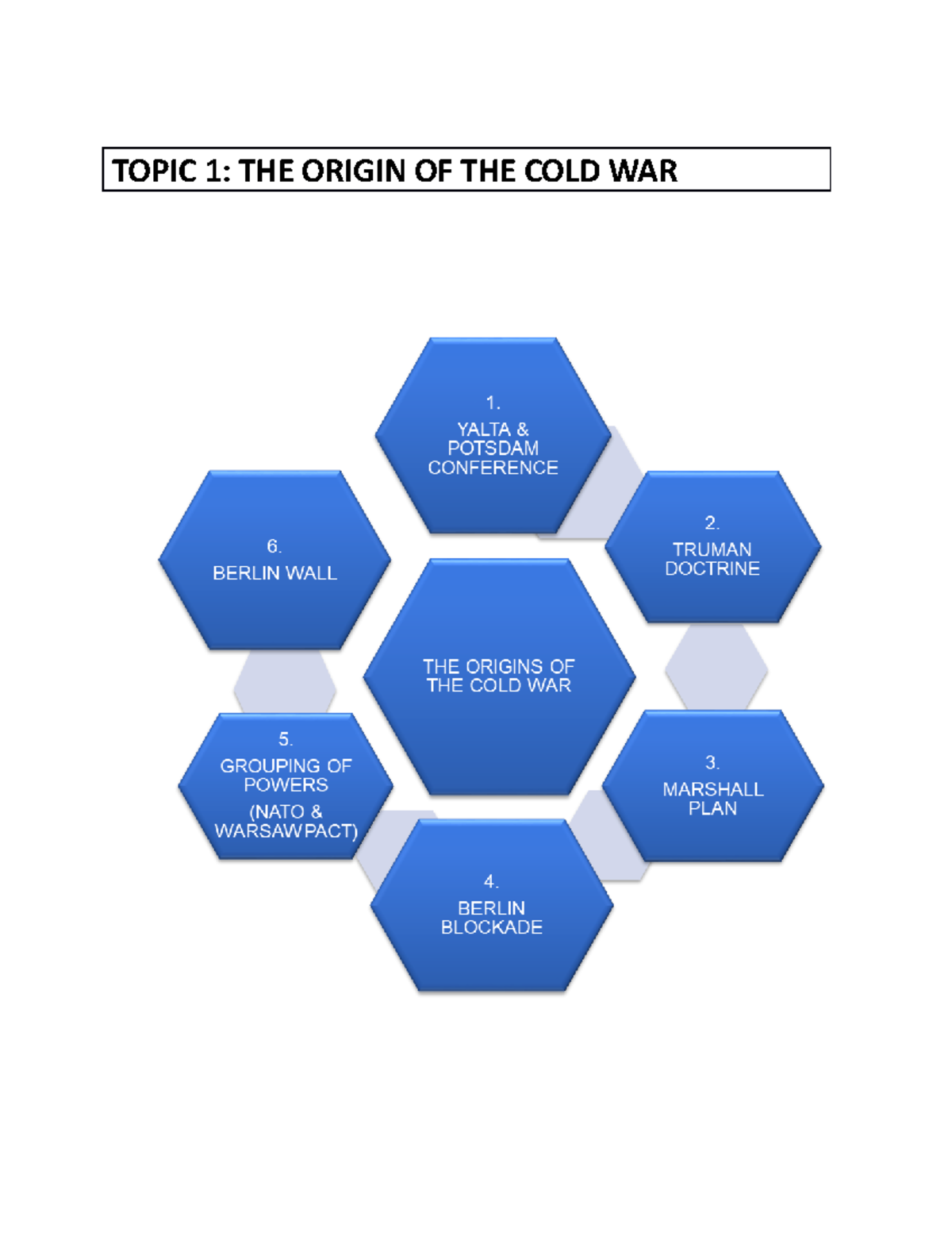 Grade 12 Cold War Overview: Key Concepts & USA's Strategies - Studocu