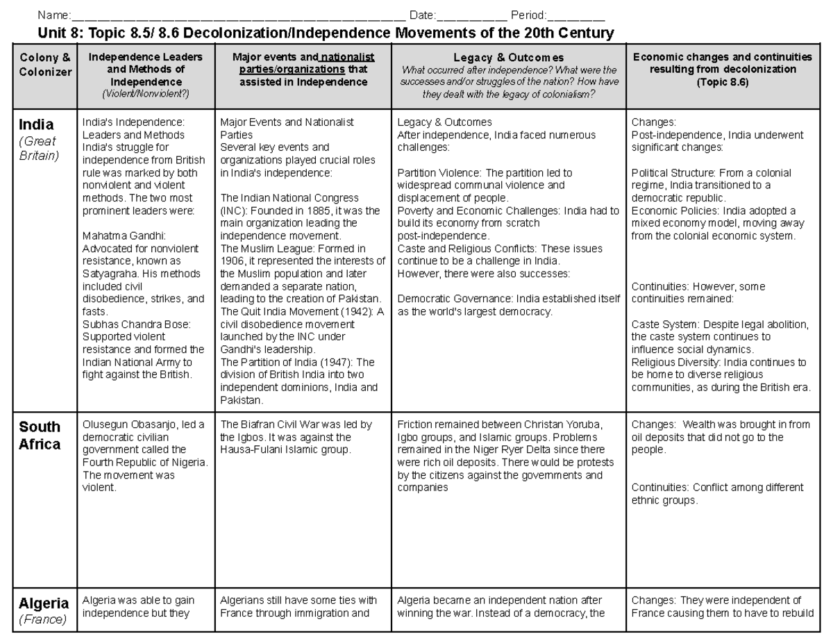 Unit 8: Decolonization and Independence Movements Overview - Studocu