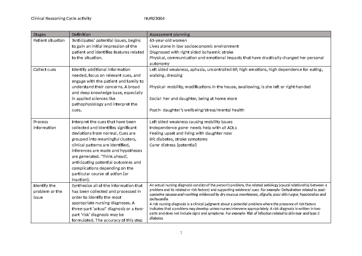 NURS3004 Clinical Reasoning Cycle: Maria Case Study Analysis - Studocu