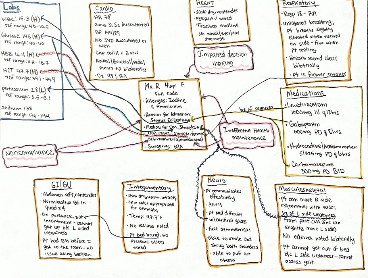 Clinical Concept Map - Labs HEENT Respiratory Cardio scalp dry WBC: 15 ...