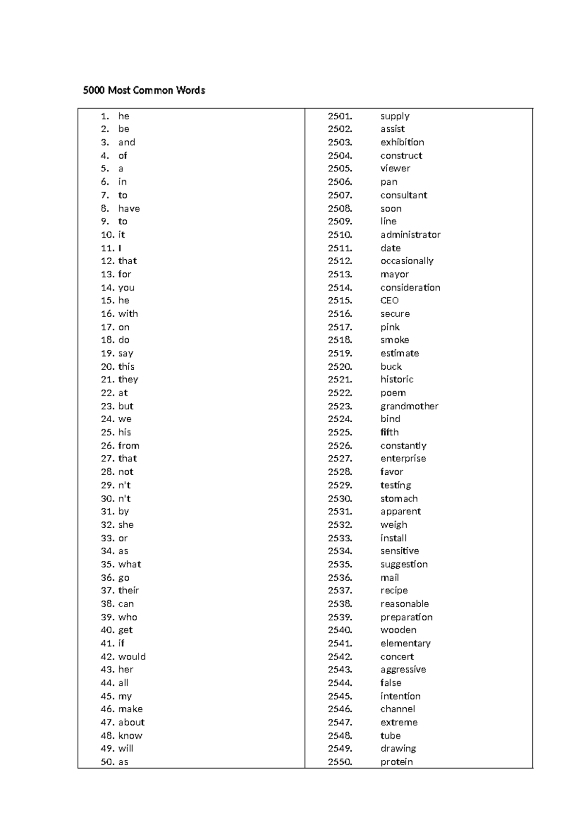 5000 Most Common Words List for Study (Course Code: 244408245) - Studocu