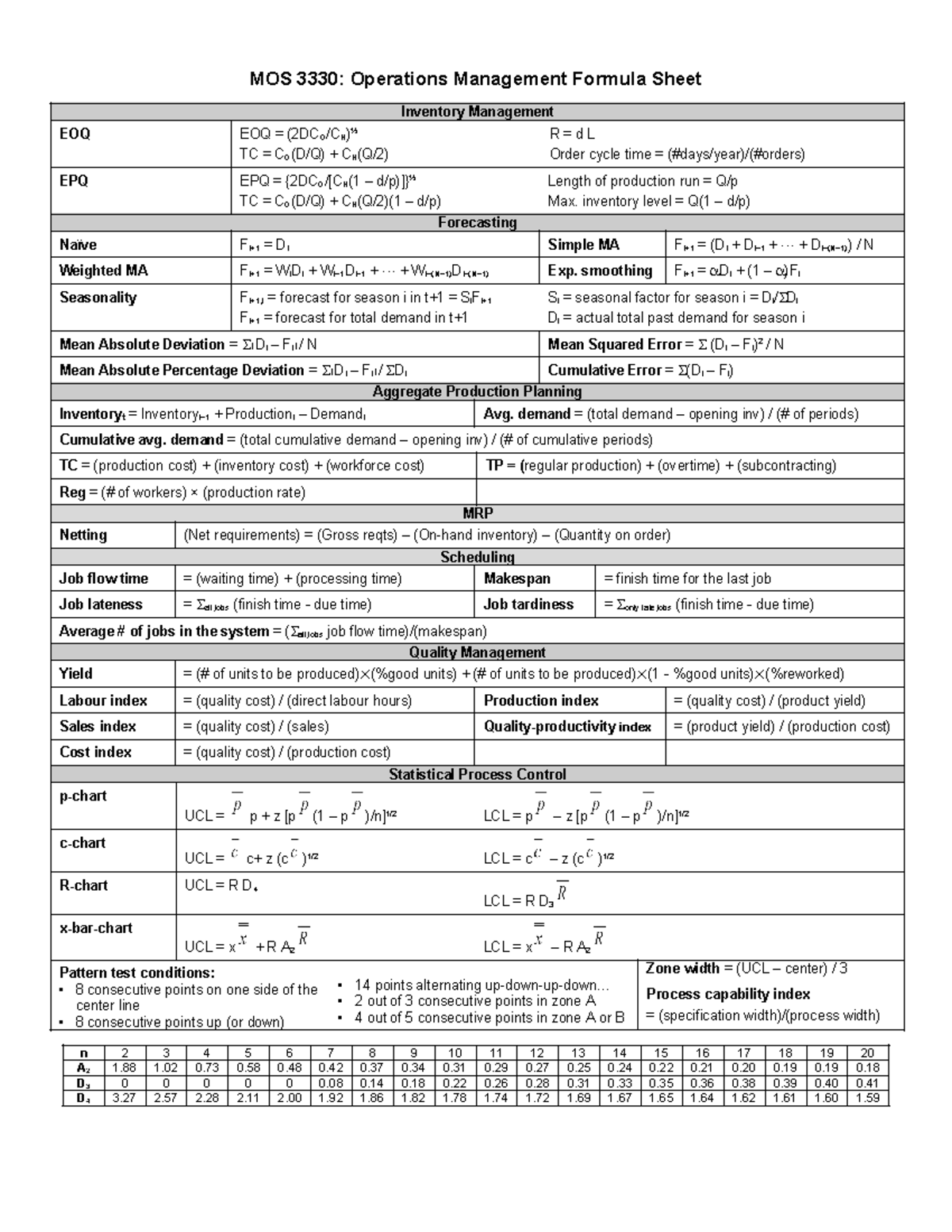 Formula sheet .doc - MOS 3330: Operations Management Formula Sheet ...