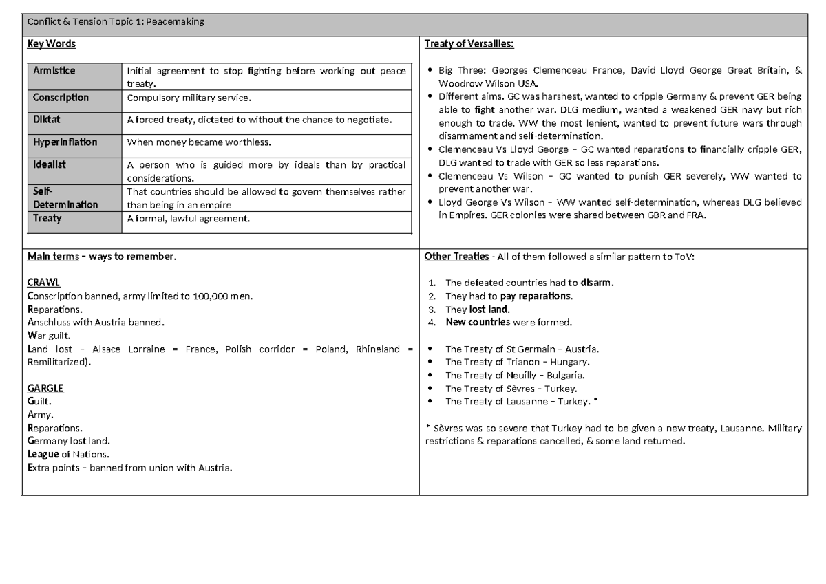Conflict & Tension: Knowledge Organiser for Peacemaking & League of ...