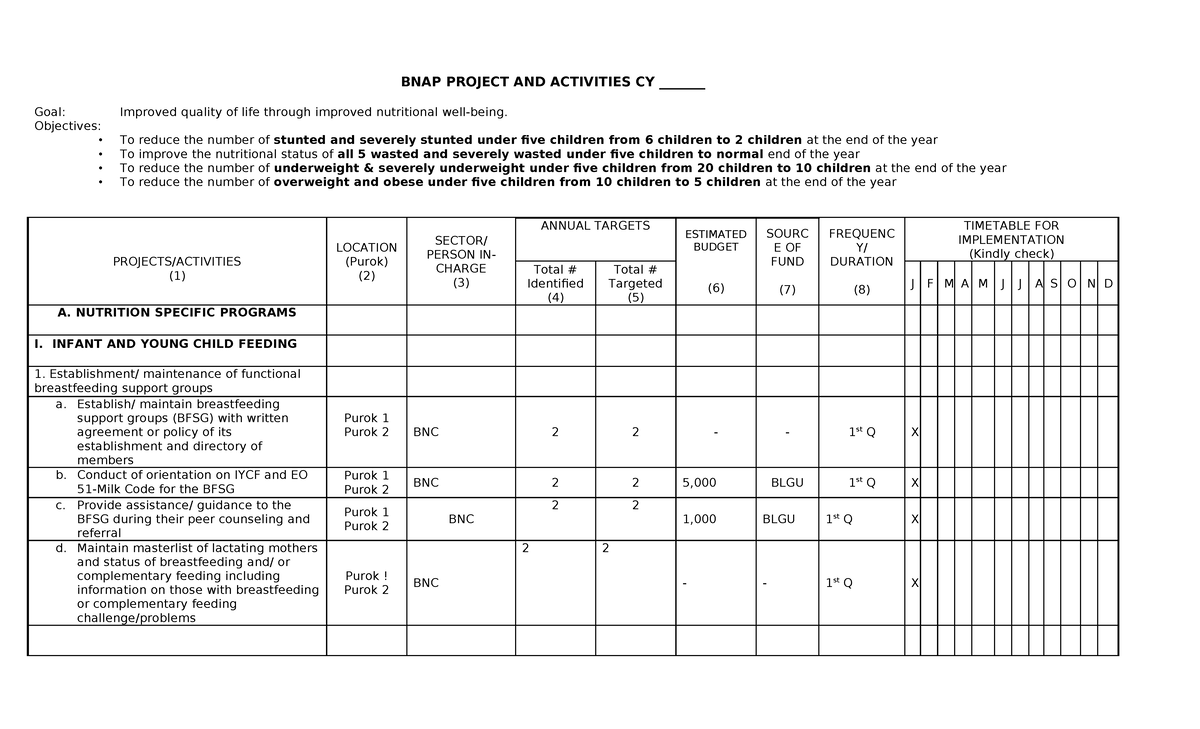 BNAP Nutritional Programs & Activities Report 2022 - Studocu