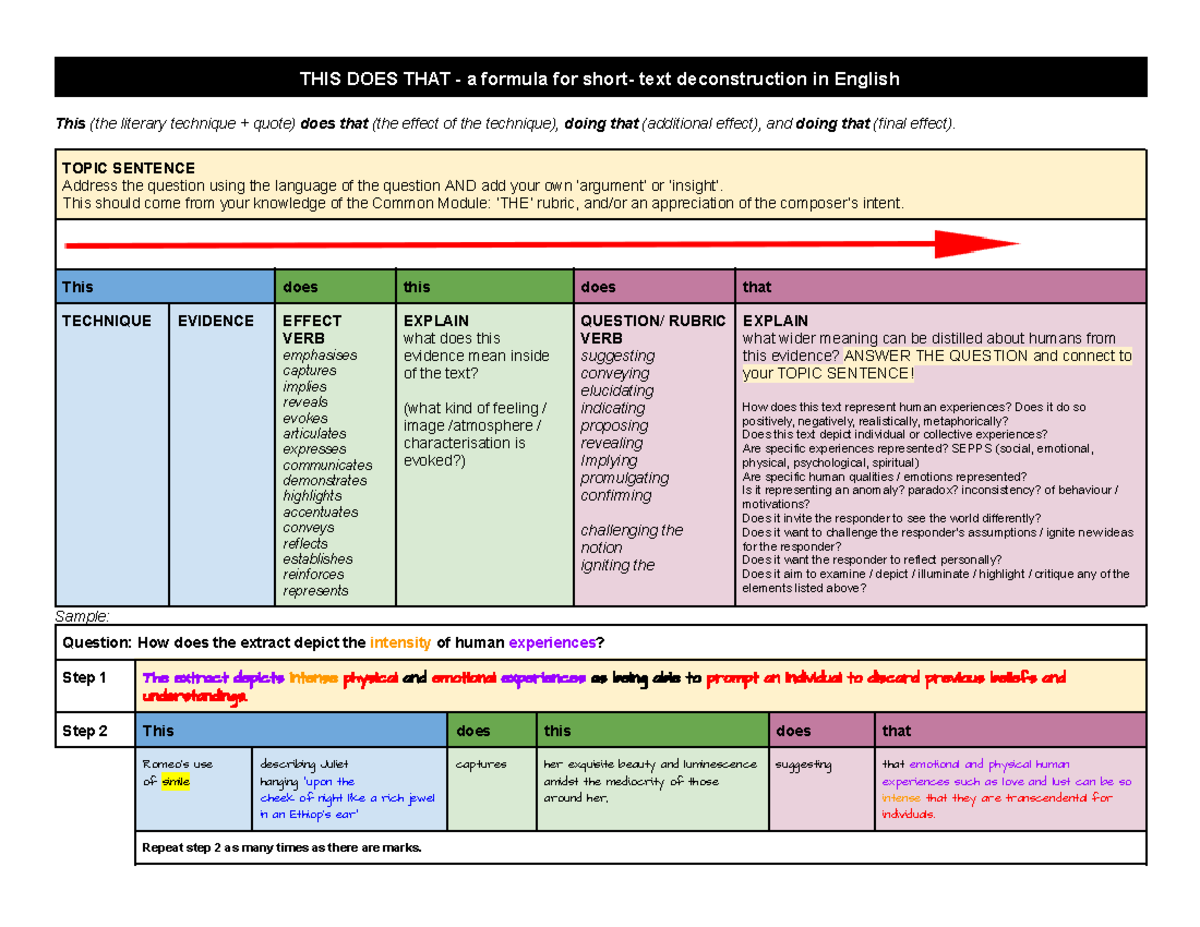 Analysis Formula for Text Deconstruction in English (ENG101) - Studocu
