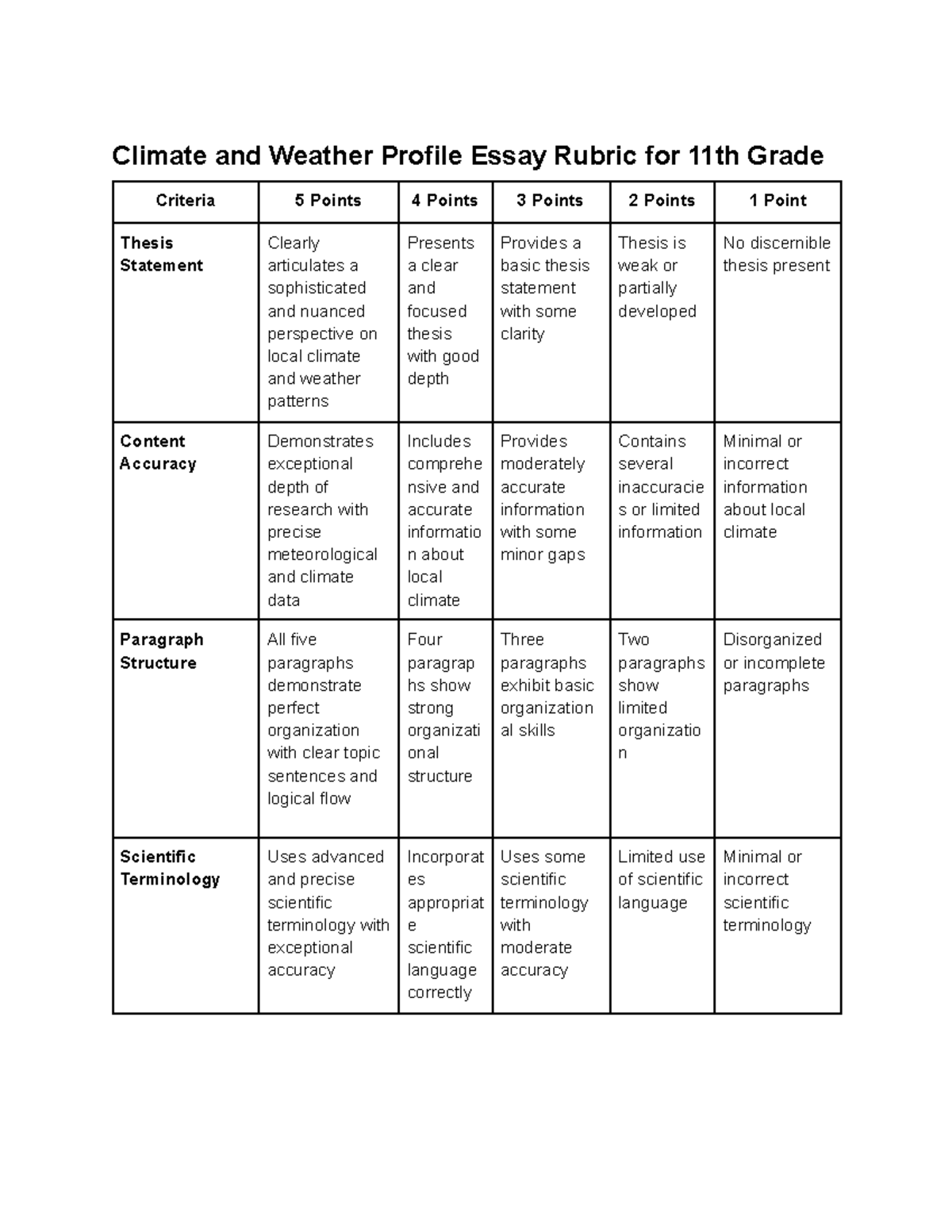 Climate and Weather Profile Essay Rubric for 11th Grade - Studocu