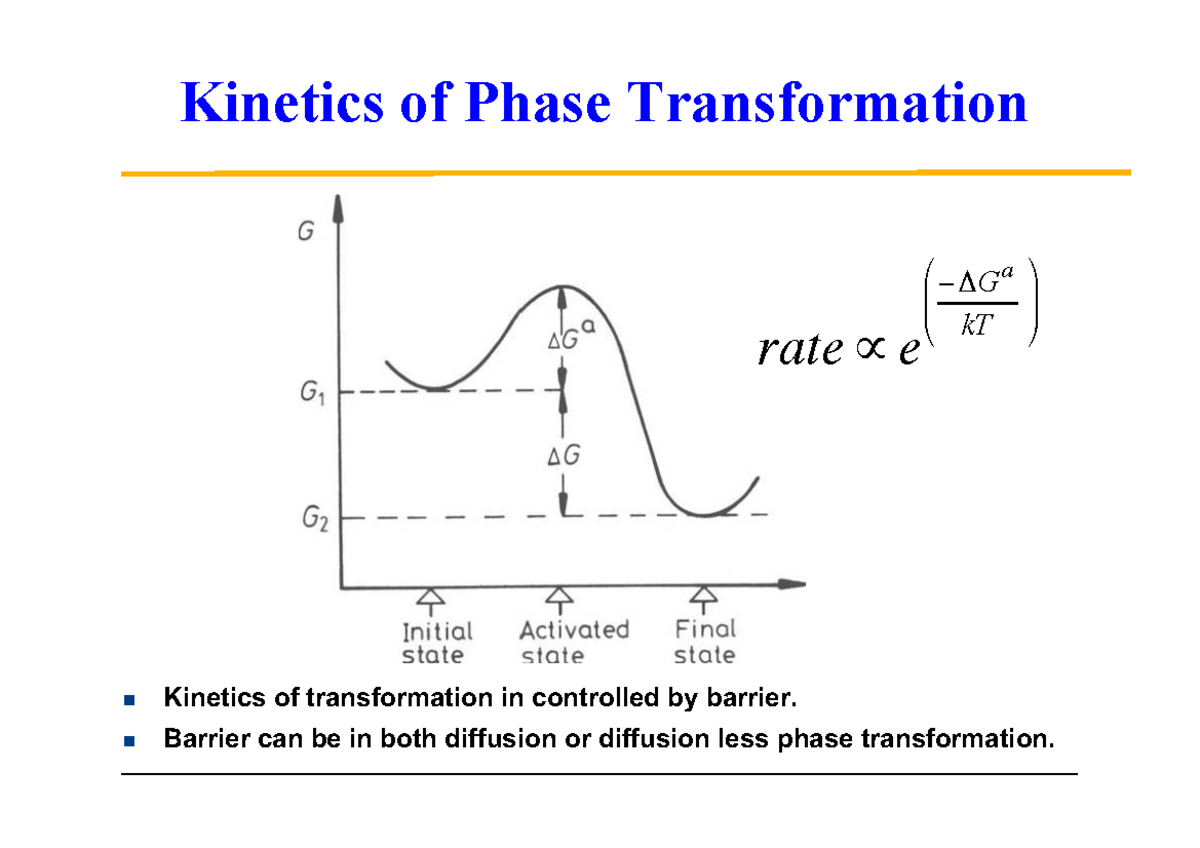 Lecture 3: Kinetics of Phase Transformation and Diffusion - Studocu