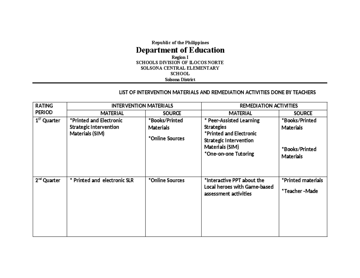 List of Intervention Materials & Remediation Activities - 1st Quarter ...