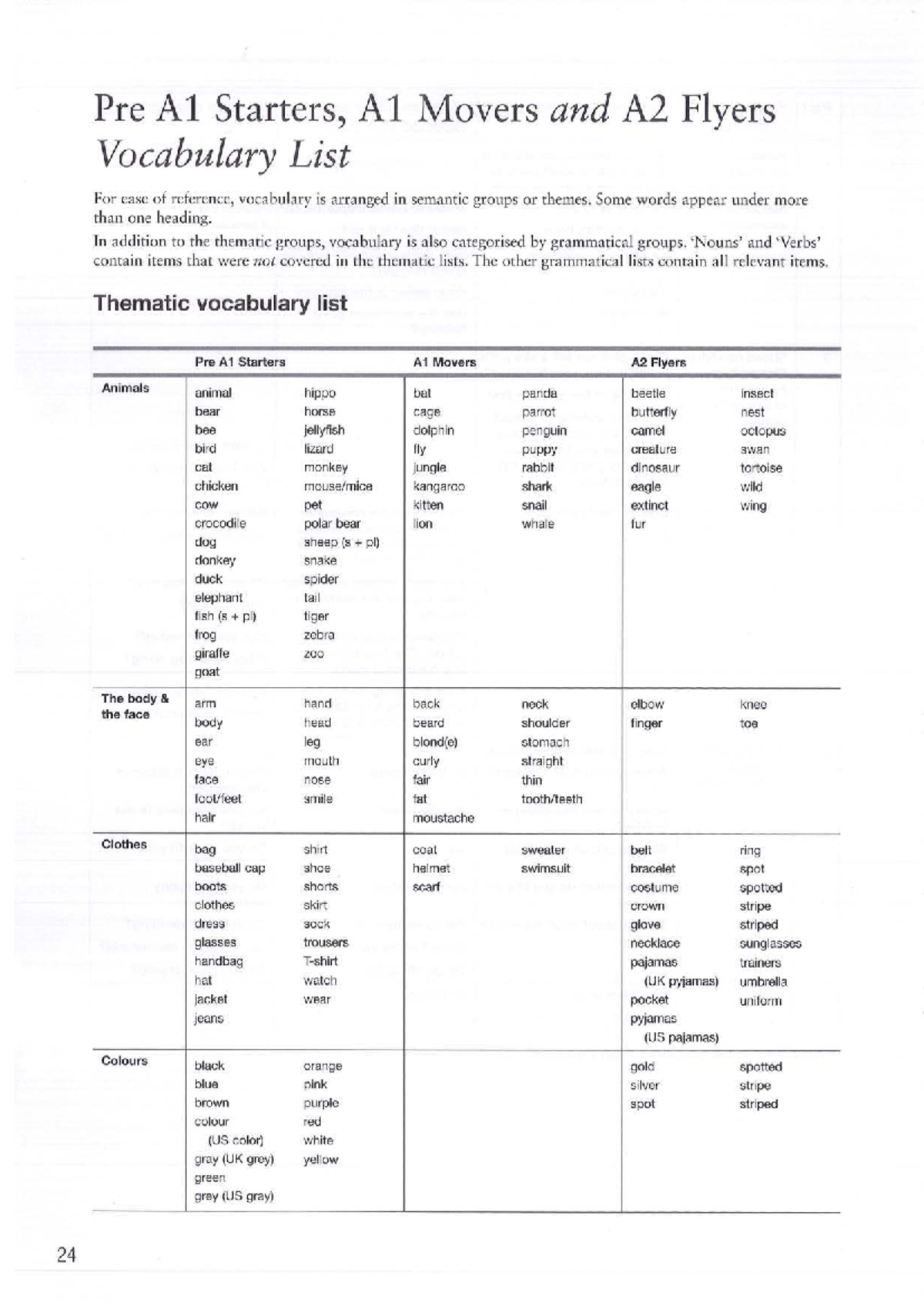 Pre A1 Starters, A1 Movers, & A2 Flyers - Thematic Vocabulary List ...
