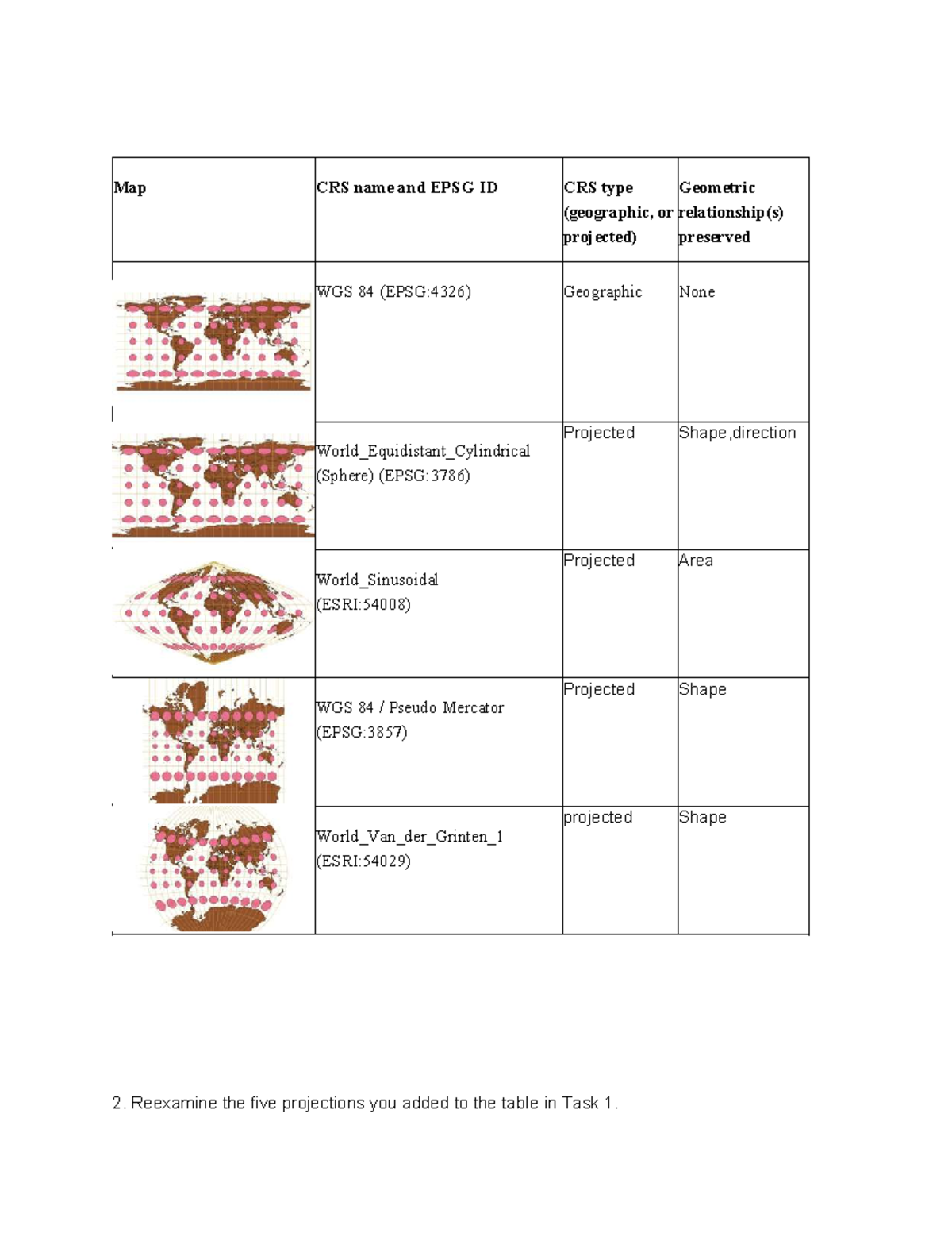 Lab 3 - Map Projections Analysis and Comparisons (EPSG Codes) - Studocu