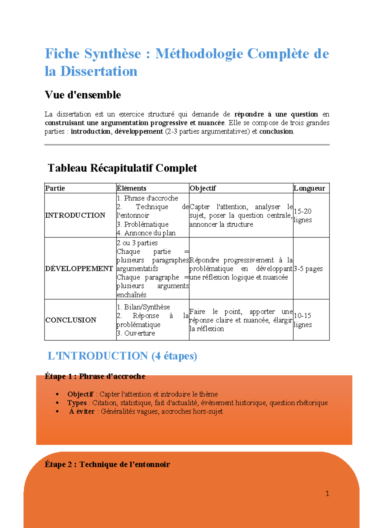 Fiche Synthèse : Méthodologie Complète de la Dissertation - Studocu
